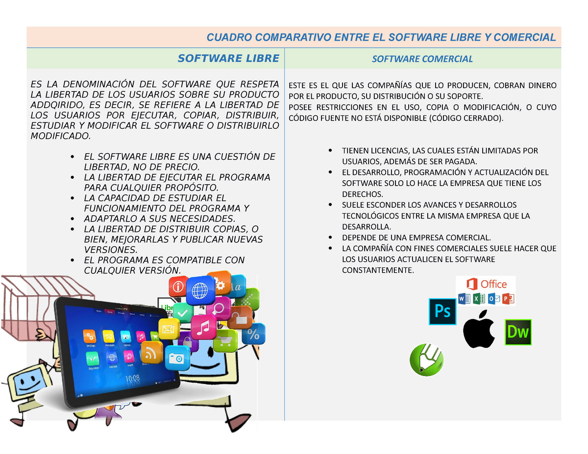 Cuadro Comparativo Entre El Software Libre Y Comercial Cuadro