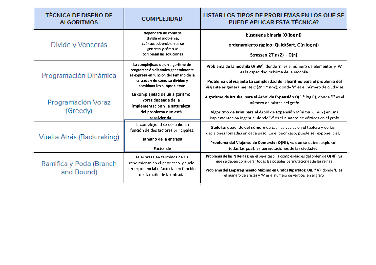 Cuadro Comparativo Algoritmo De Busqueda Sebastian Mo