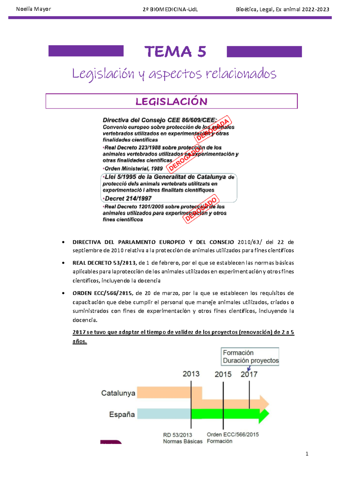 Tema 5 Legislación Y Aspectos Relacionados Tema 5 Legislación Y