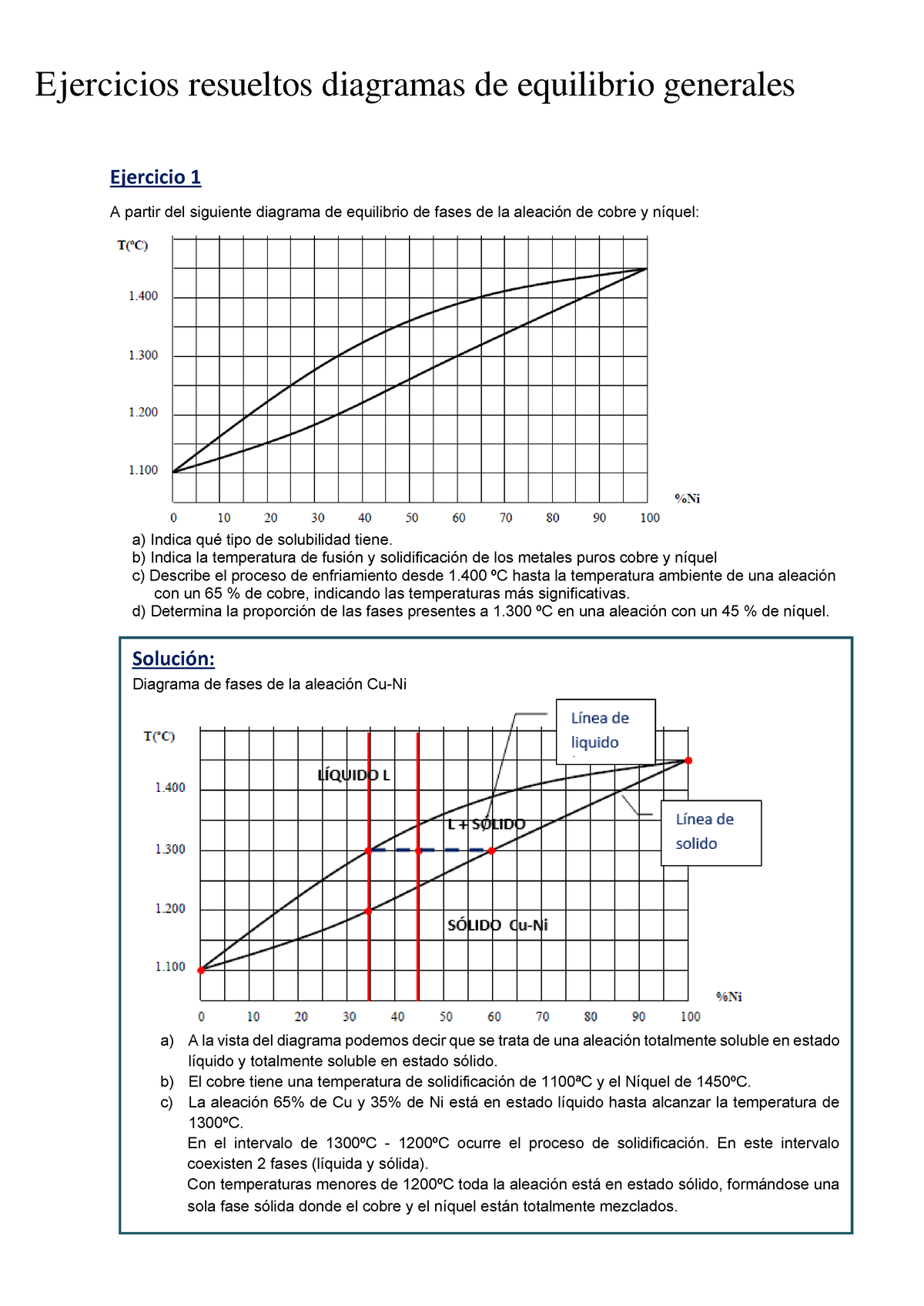 Ejercicios Resueltos Sobre Diagramas De Equilibrios Ejercicios Tema 3