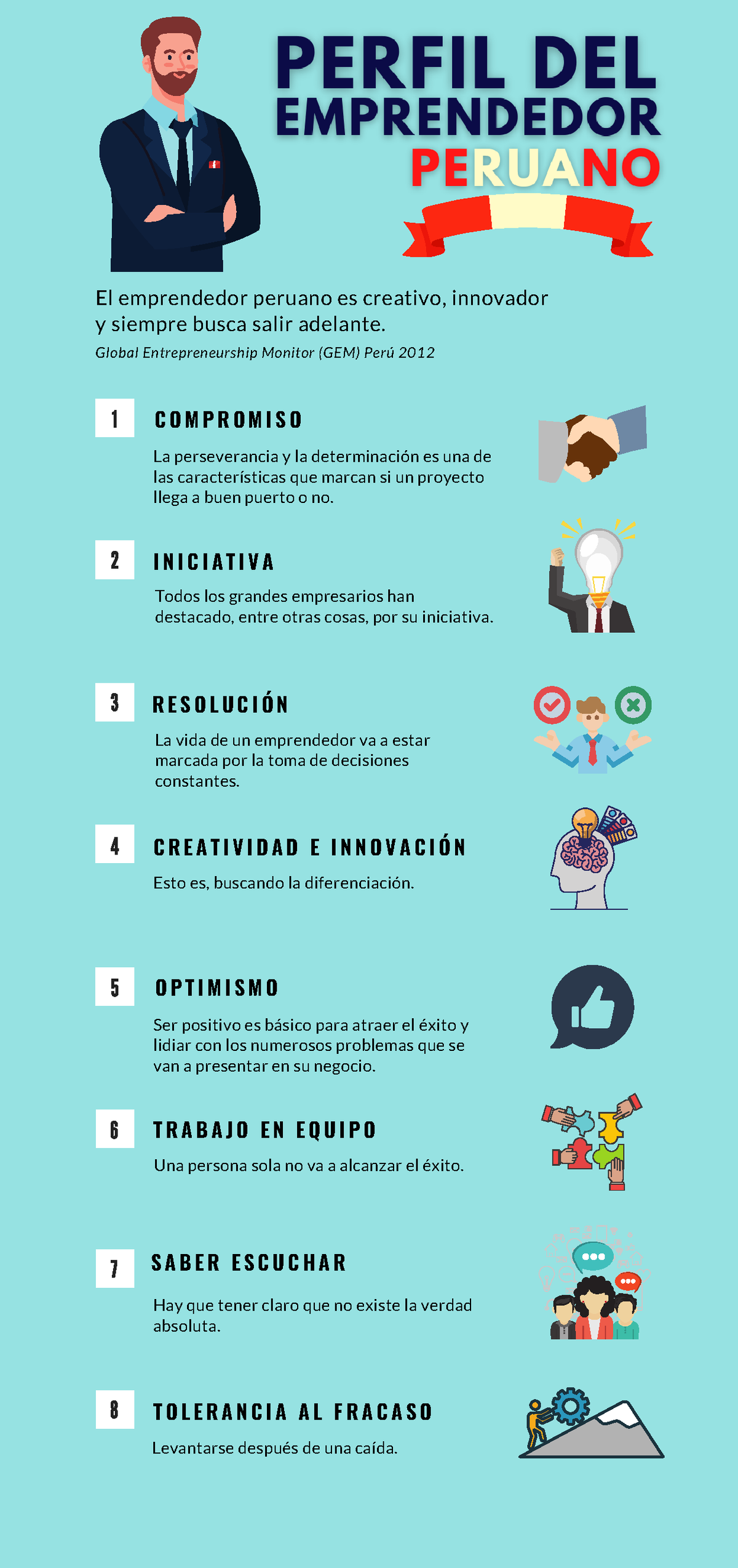 El Emprendedor Peruano Infografía Todos Los Grandes Empresarios Han