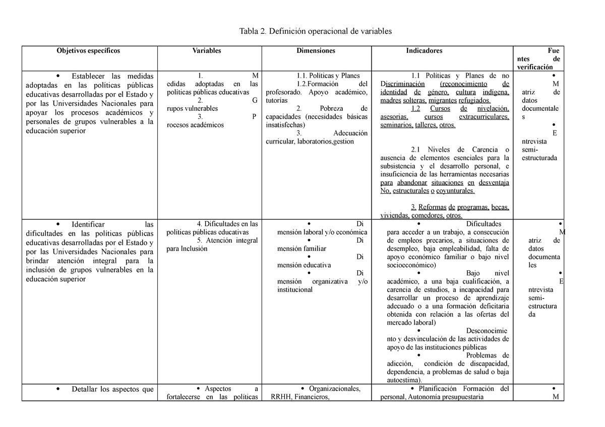 Matriz De Operacionalizacion De Variables Ejemplos Nu