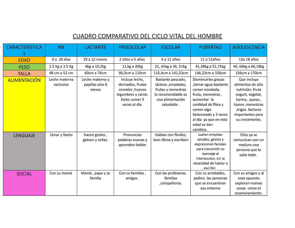 Cuadro Comparativo Sobre El Ciclo Vital Docx Cuadro Comparativo Sobre