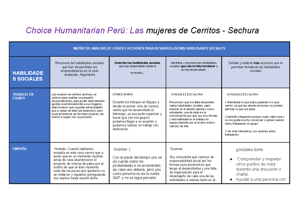 Matriz De Analisis De Casos Y Acciones Para Desarrollar Mis Habilidades