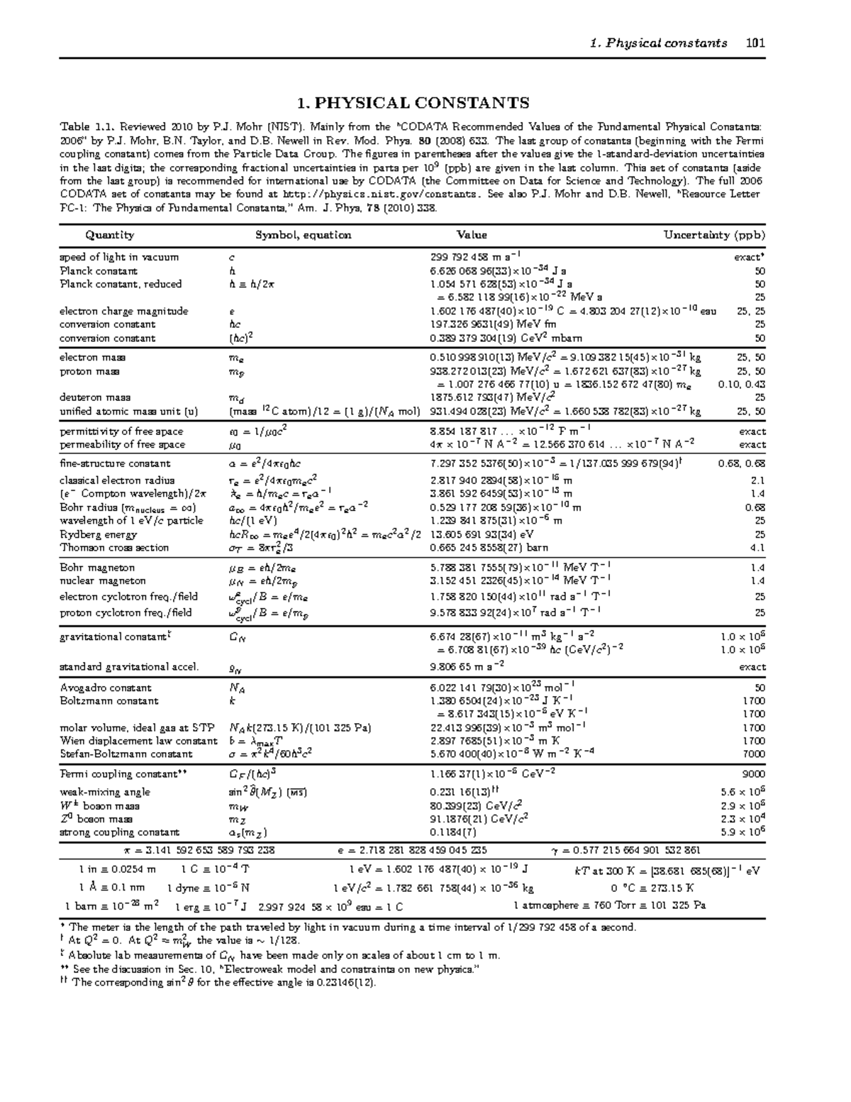 Constantes Físicas Ctes Fisicas 1 Physical Constants 101 1