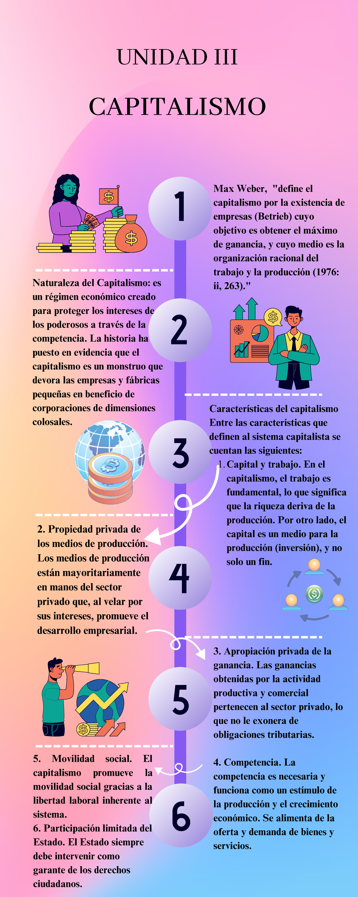 Infografía Contenido De Iii Capitalismo 1 2 3 4 5 6 Capitalismo