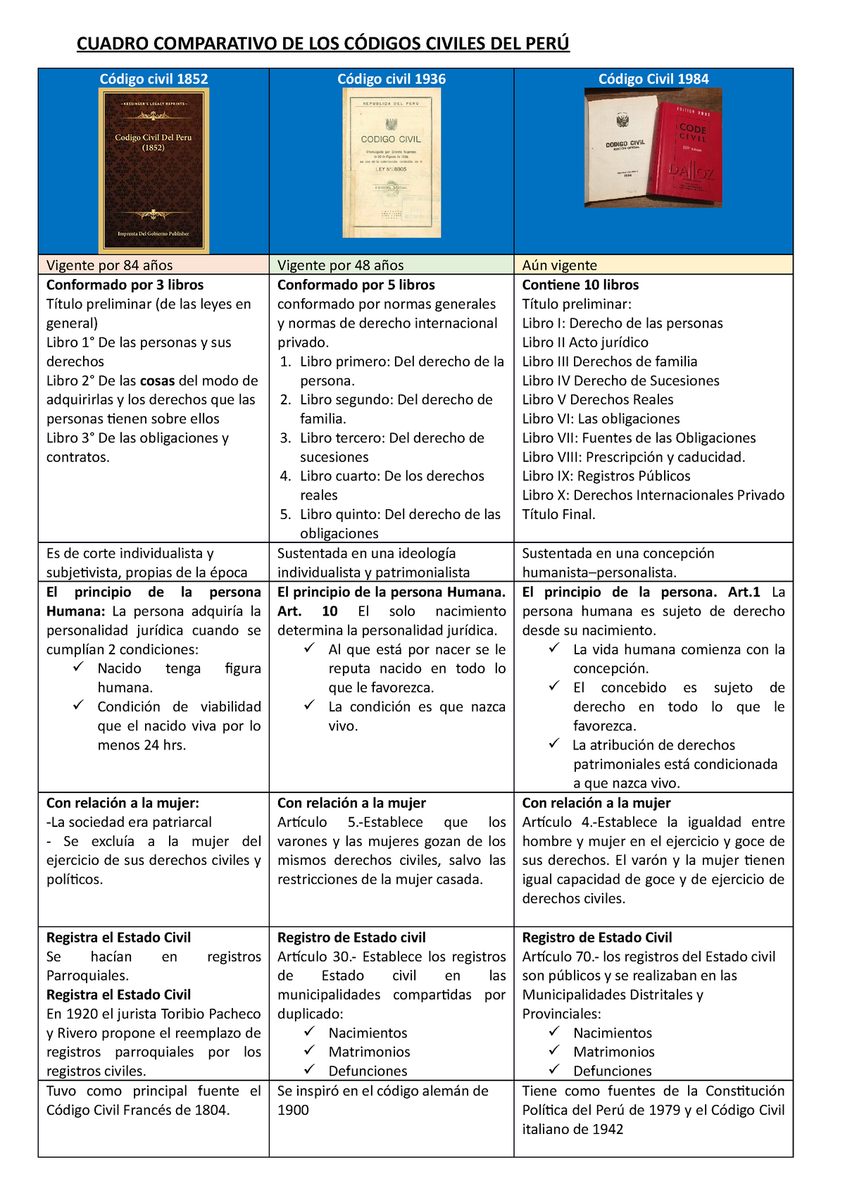 A7 Cuadro Comparativo Derecho Civil Actividad Cuadro