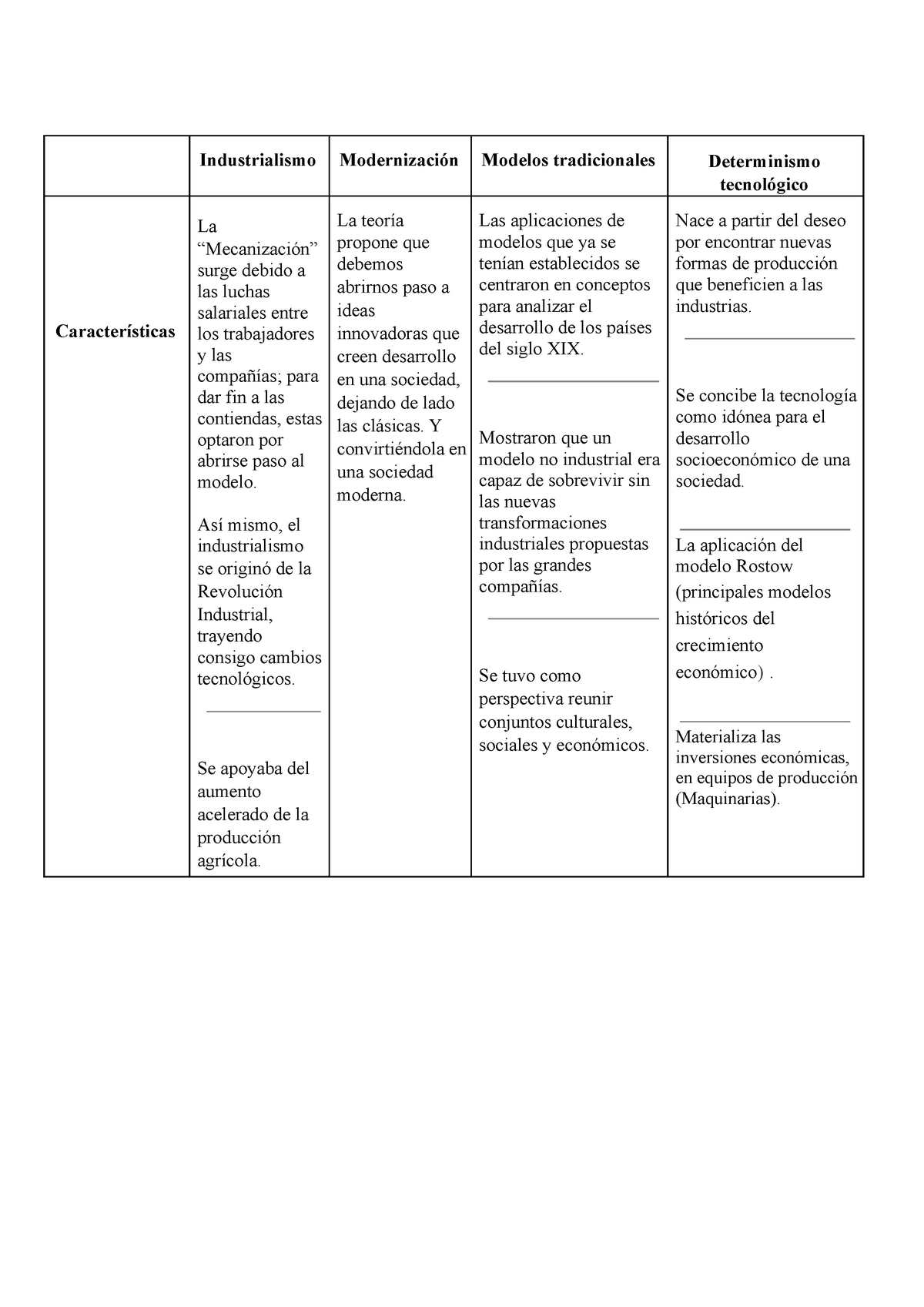 Cuadro Comparativo Trabajo Blackboard Espino Cruz Sha