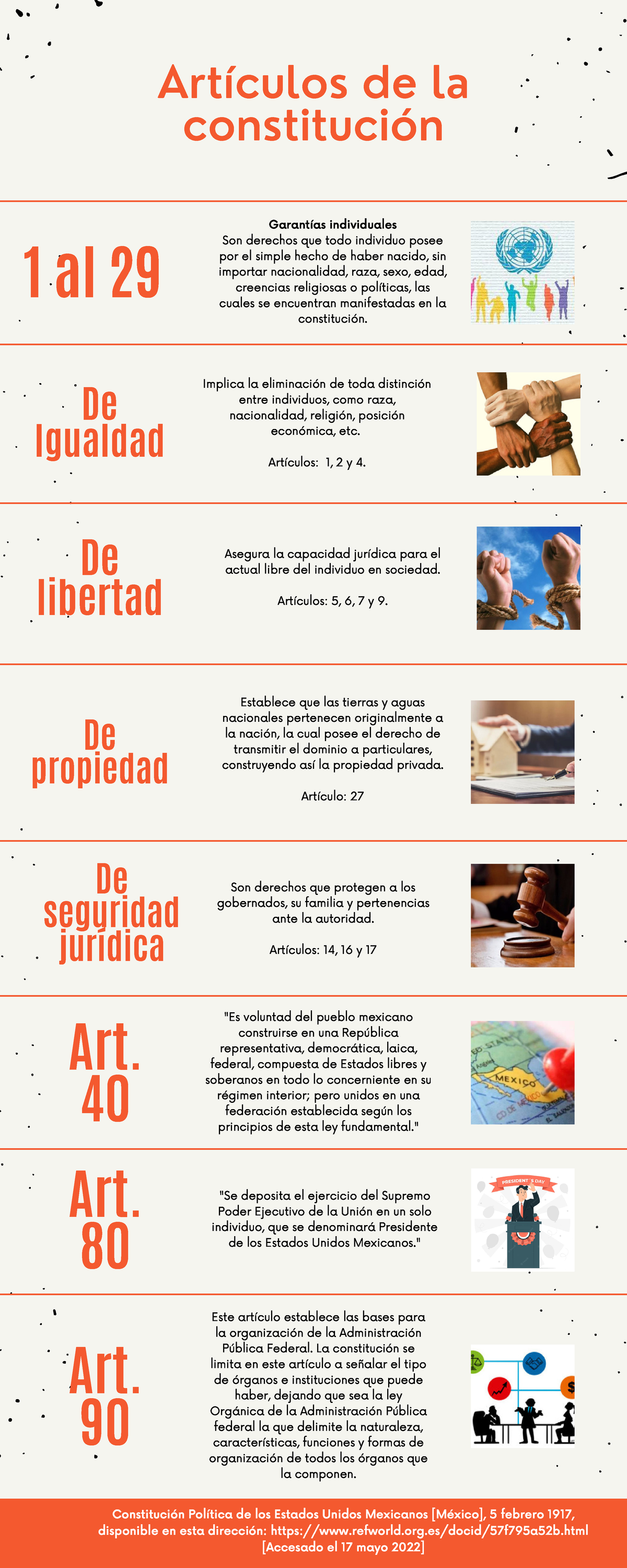 Infografia InfografÍa Artículos De La Constitución De Propiedad