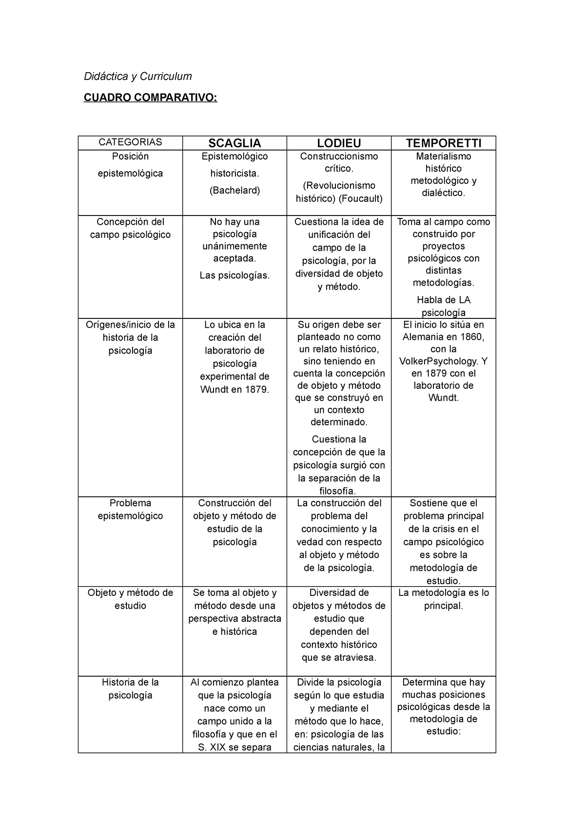 Actividad 3 Cuadro Comparativo Didáctica Y Curriculum Cuadro