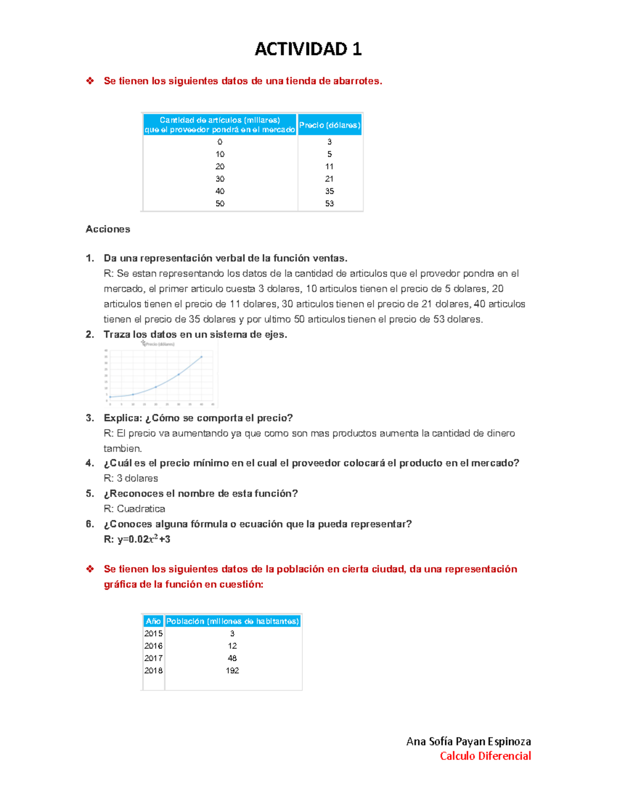 Actividad 1 Calculo Calculo Diferencial Tecmilenio Studocu