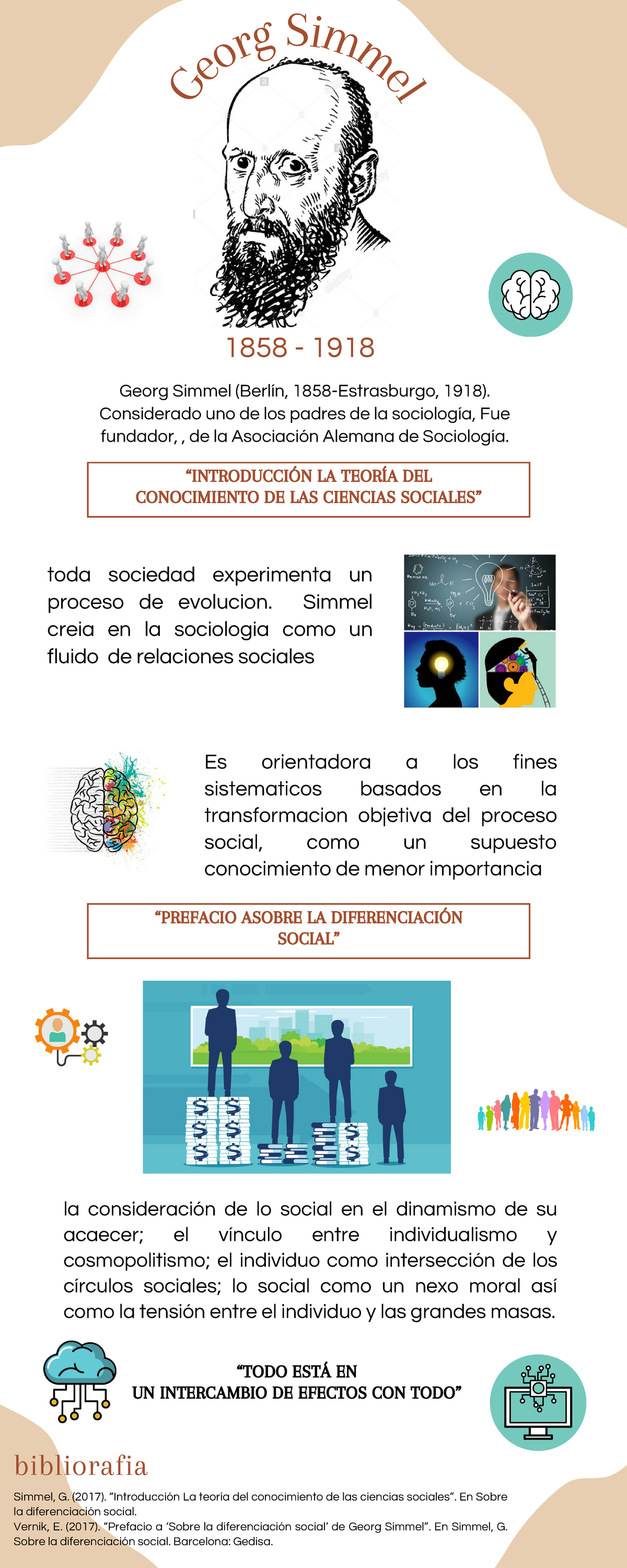 Pdf Mapa Conceptual Fundamentos De Las Ciencias Socia