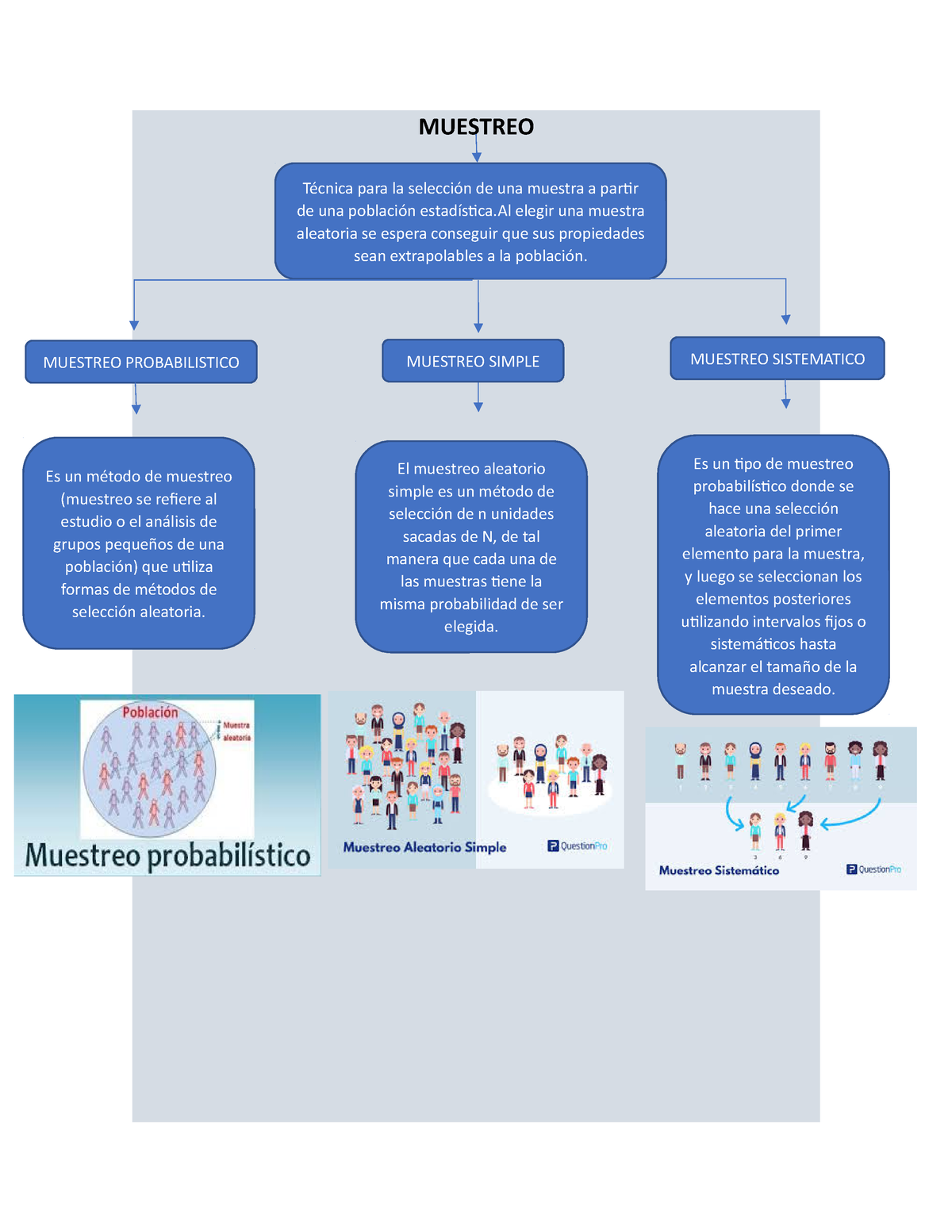 Cuadro Sinoptico Tipos De Muestreo Muestreo Estadisticas Matematicas