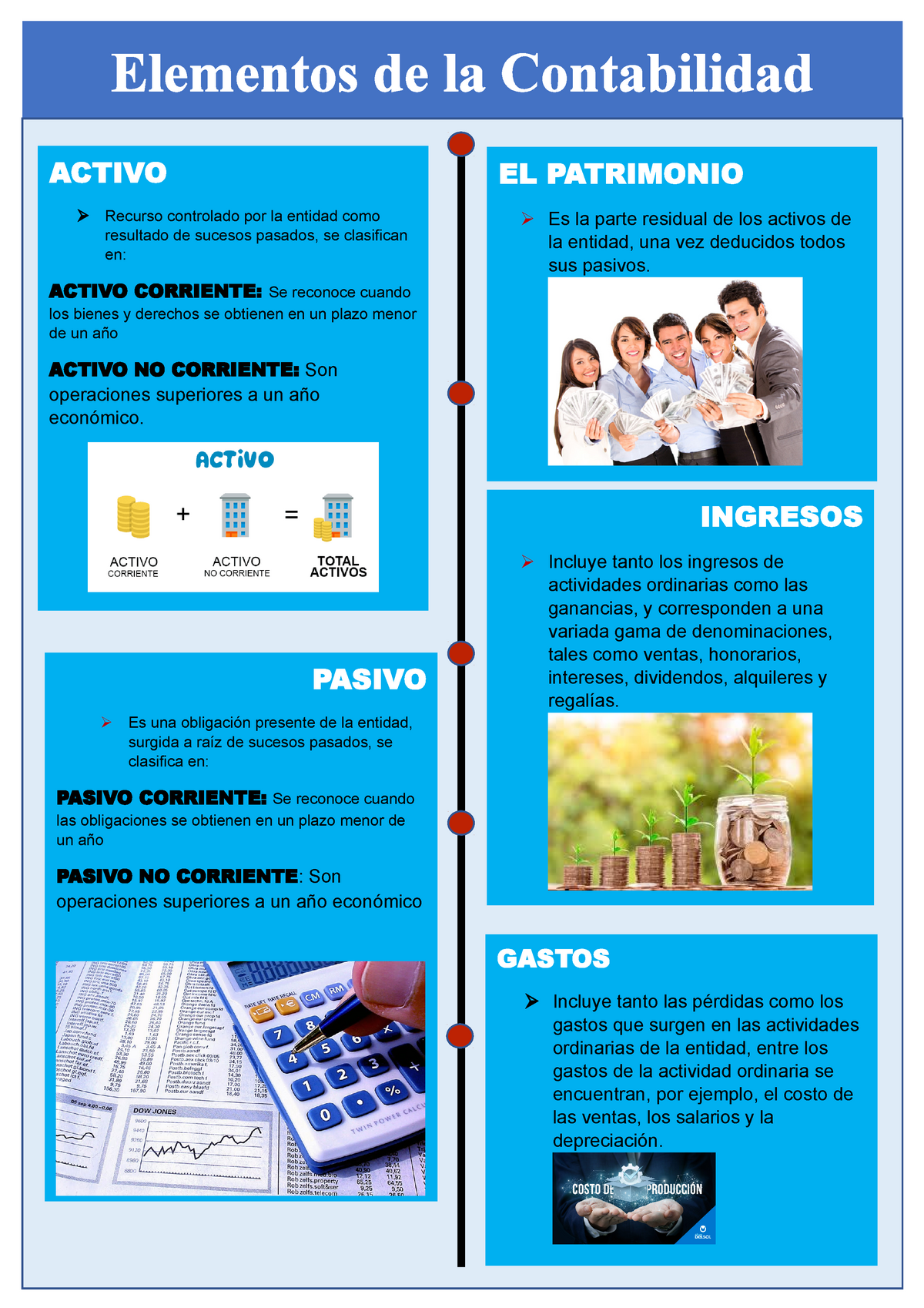 Infografia Elementos De La Contabilidad Fundamentos De Contabilidad Images