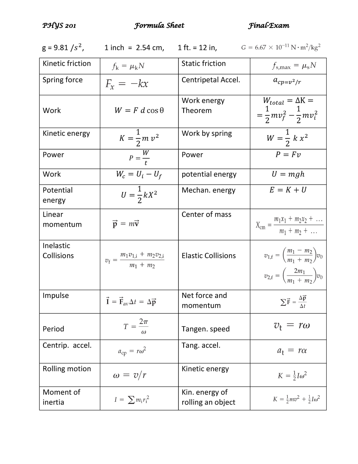 Physics Formula Sheet Physics Physics Formulas Physics Motion Physics