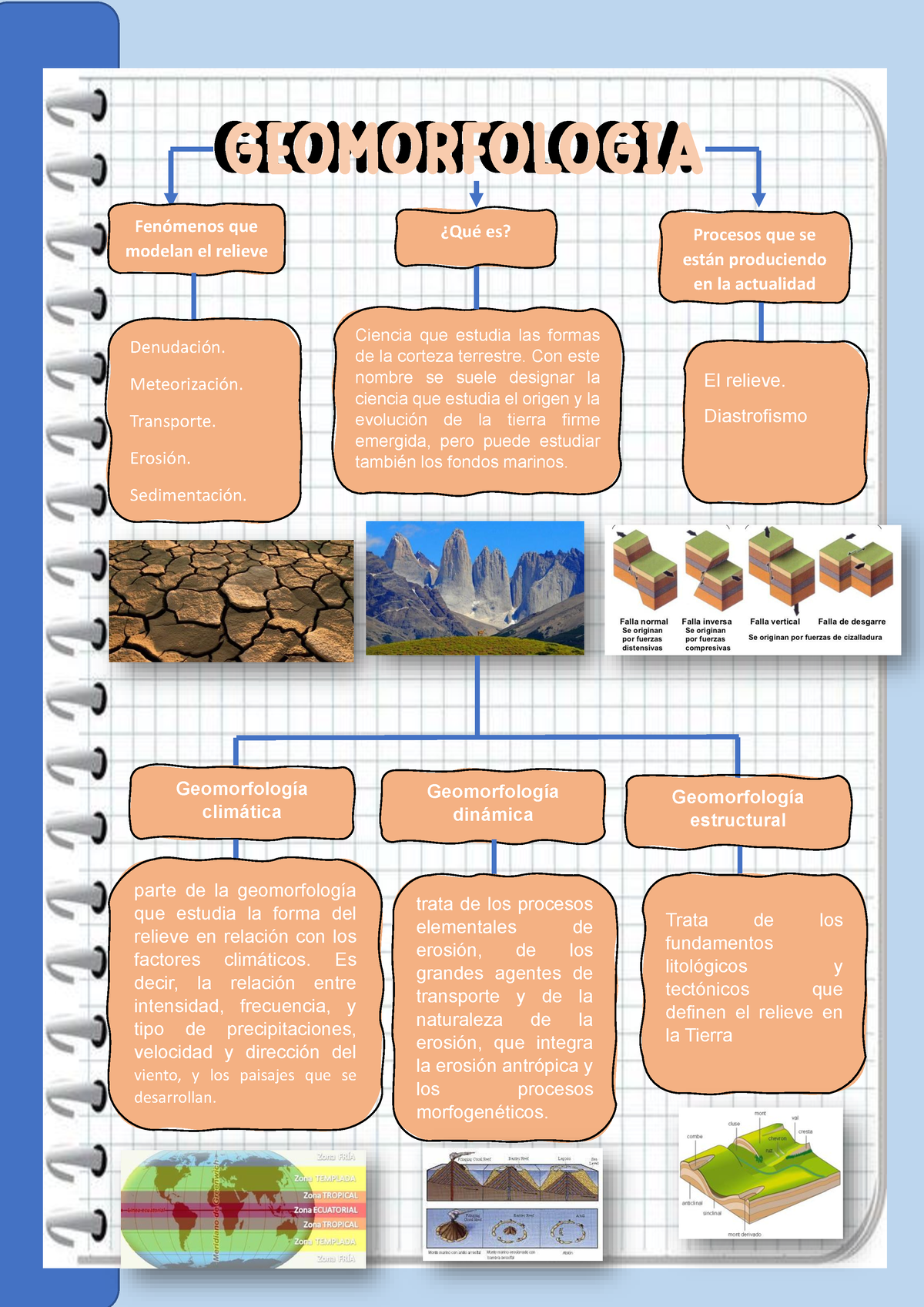 Mapa Conceptual De Geomorfologia Pdf Porn Sex Picture