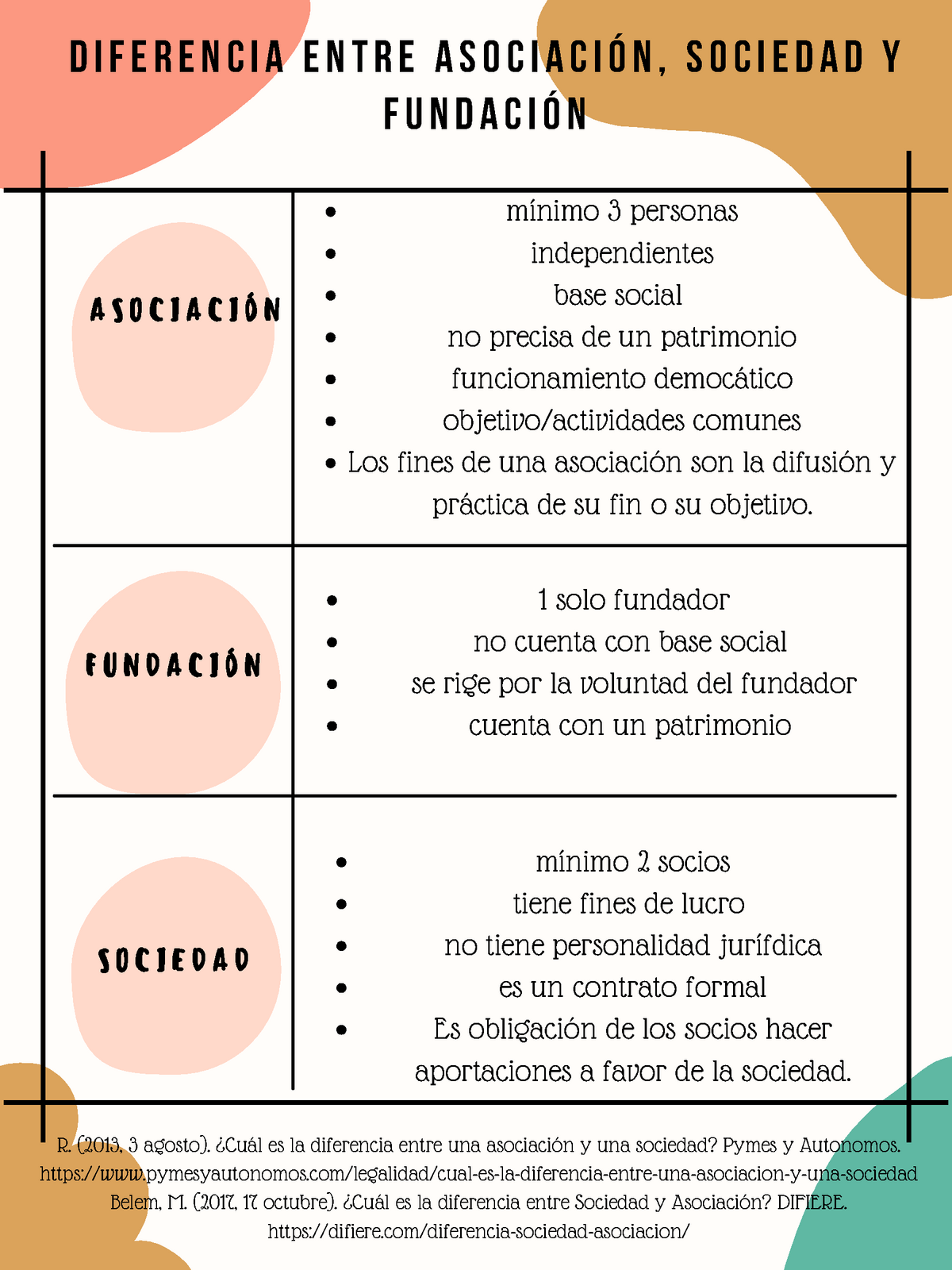 Diferencias Y Semejanzas Entre Fundaciones Y Asociaciones Hot Sex Picture