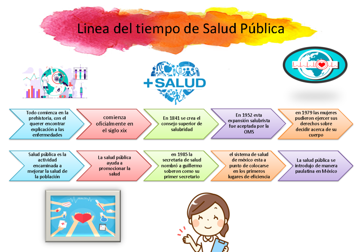 Linea Del Tiempo Salud Pública Todo Comienza En La Prehistoria Con