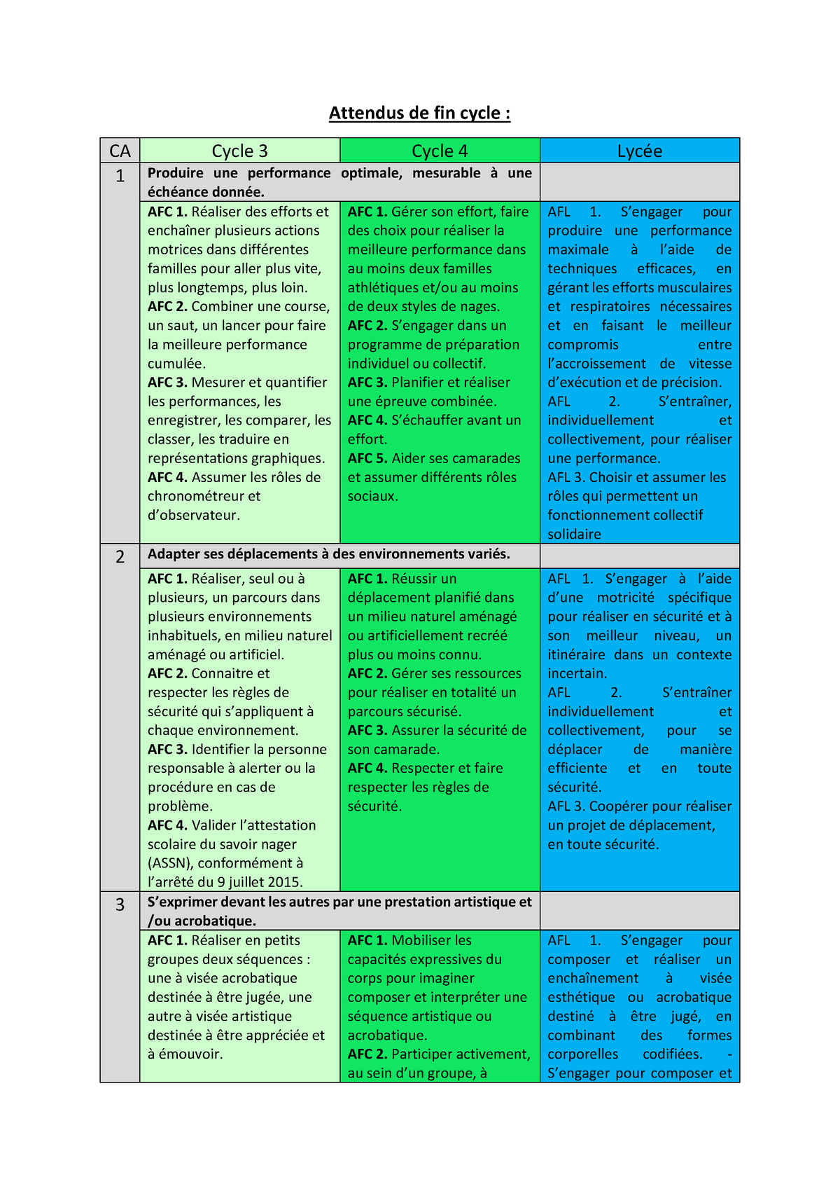 Attendus De Fin Cycle Résumé Meef Eps Attendus De Fin Cycle Ca