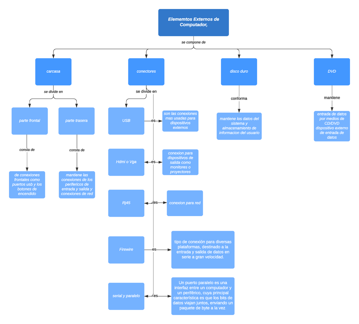 Pptx Mapa Conceptual Estructura Del Computador Dokumen Tips Hot Sex