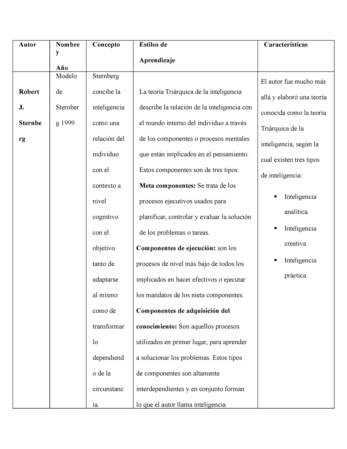 Cuadro Comparativo De Las Lecturas Propuestas En La Unidad 1 Autor