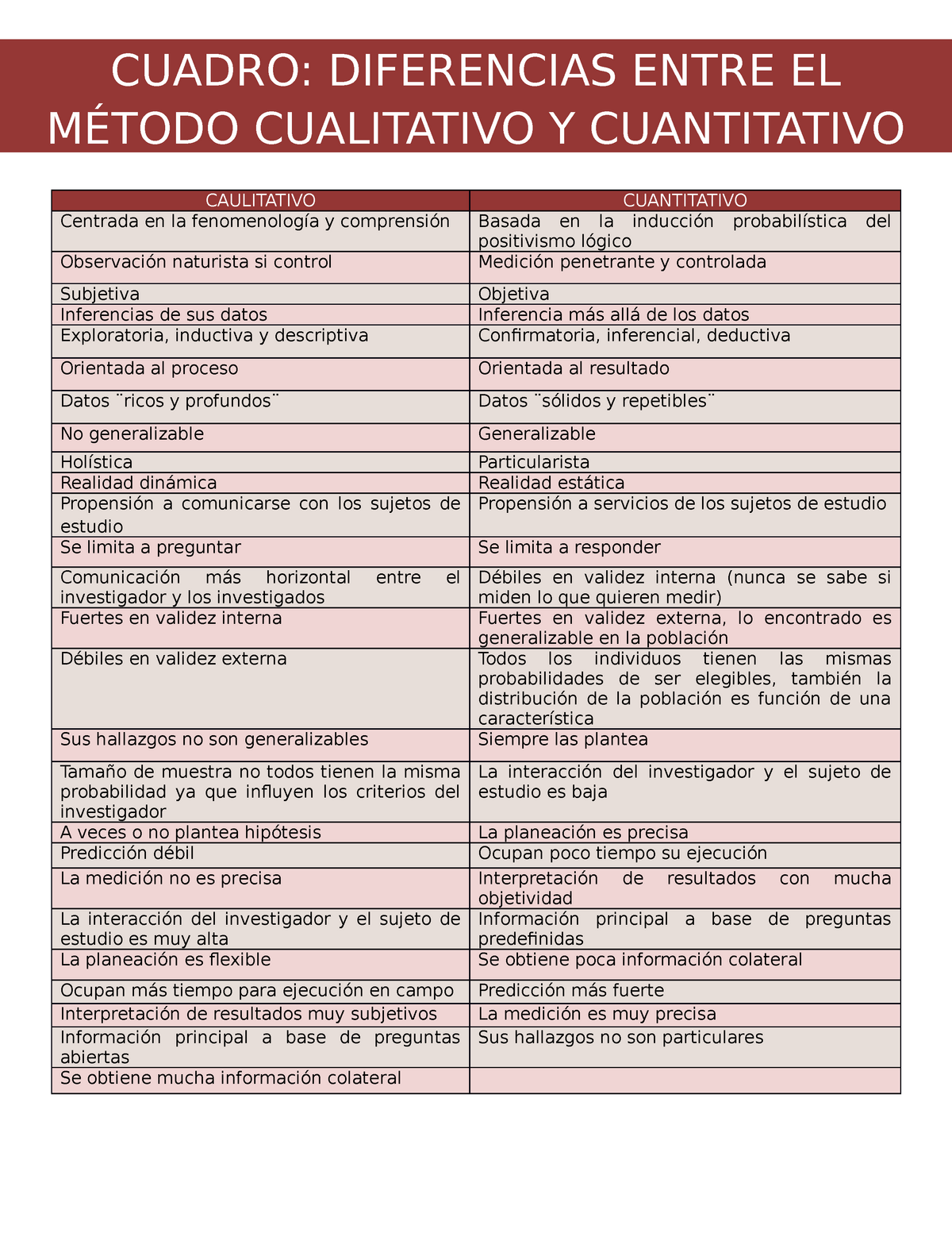 Diferencias Entre Metodo Cualitativo Y Cuantitativo Métodos De