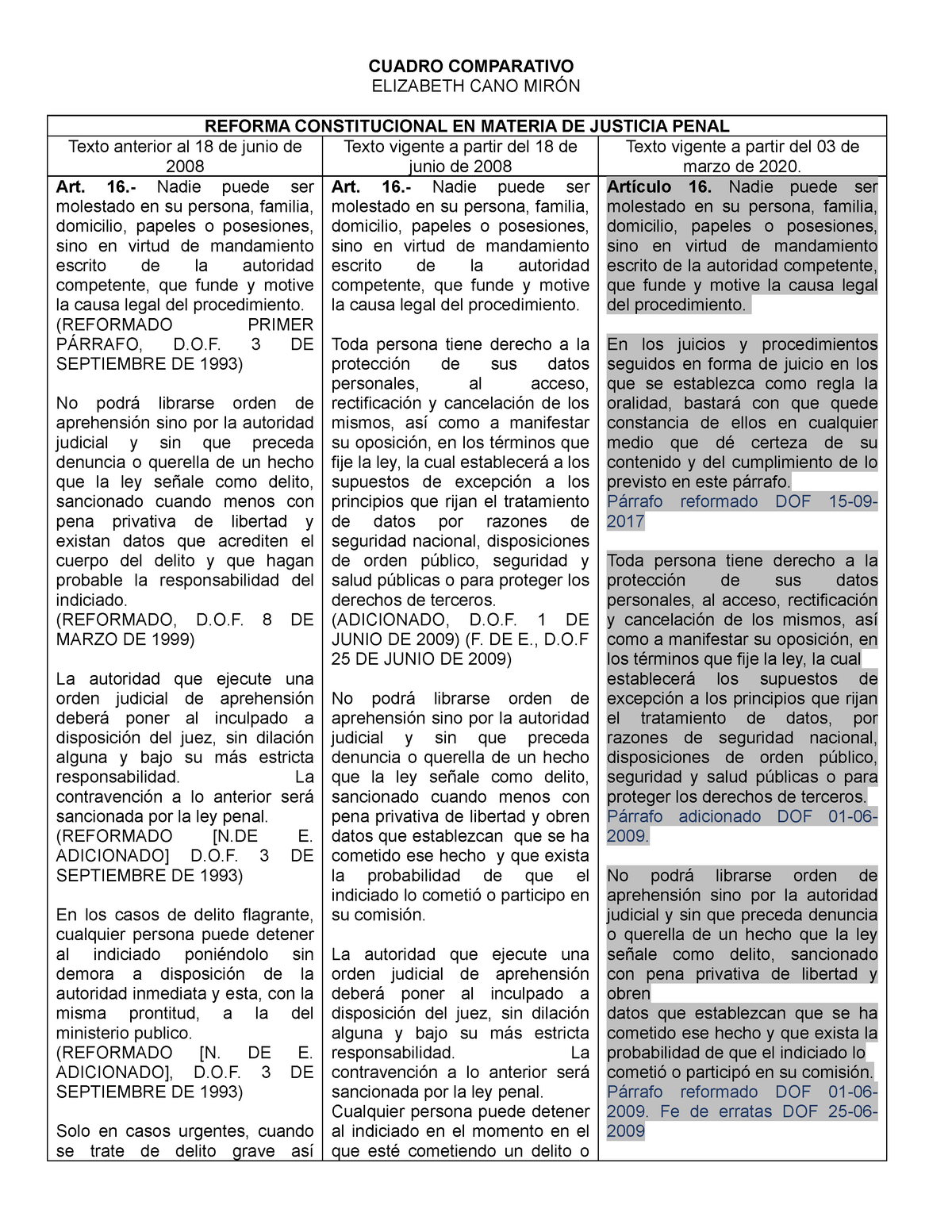 Cuadro Comparativo Reformas Cuadro Comparativo Elizabeth Cano MirÓn