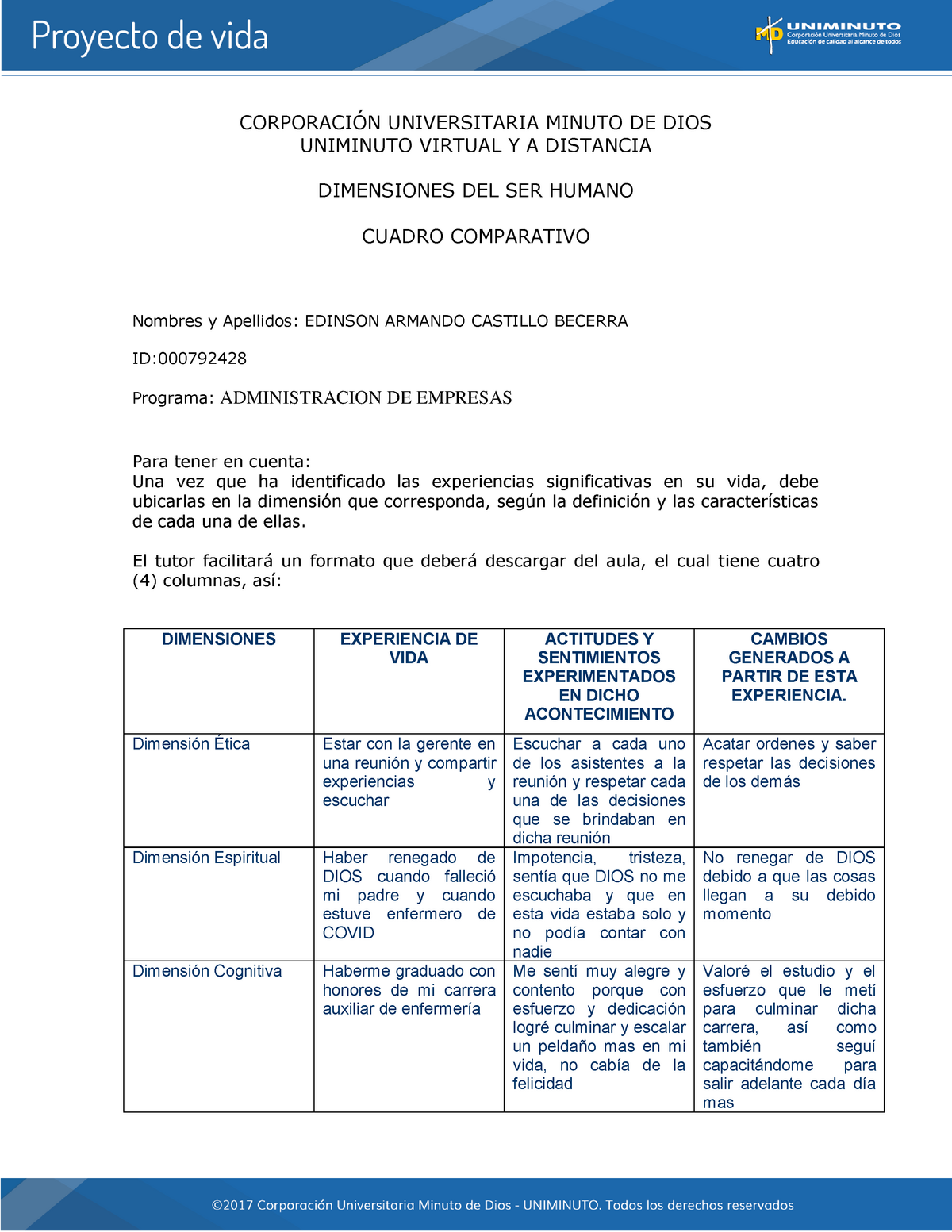 Cuadro Comparativo CorporaciÓn Universitaria Minuto De Dios Uniminuto