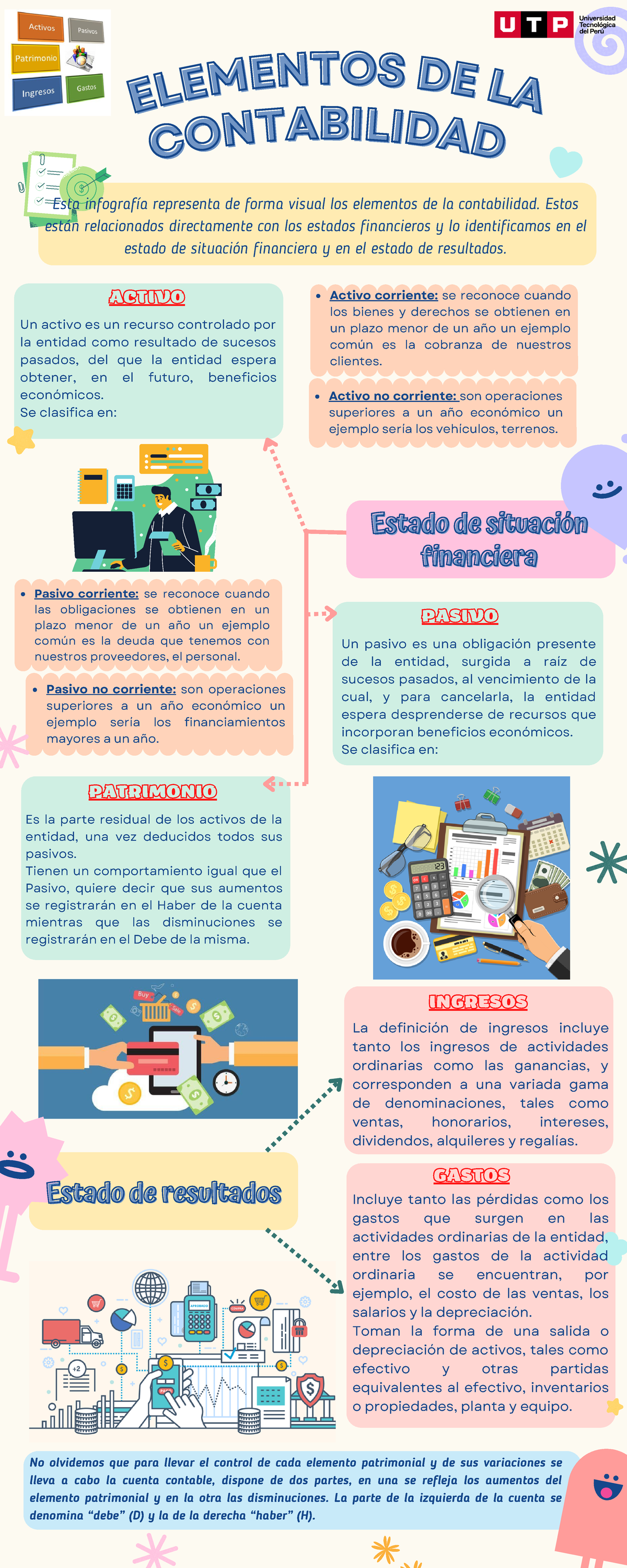 Infografia Elementos De La Contabilidad Fundamentos De Contabilidad Images