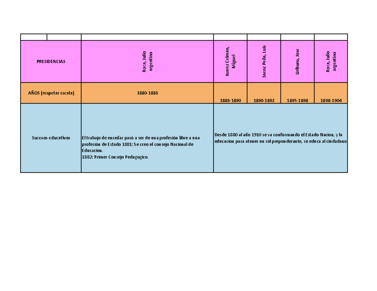 Política Legislación Y Administración Del Sistema Educativo Final