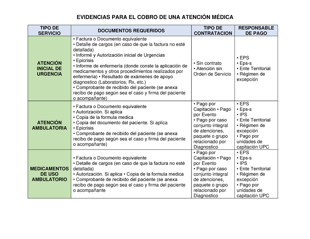 Cuadro Comparativo Facturacion De Servicios De Salud Sena Studocu My