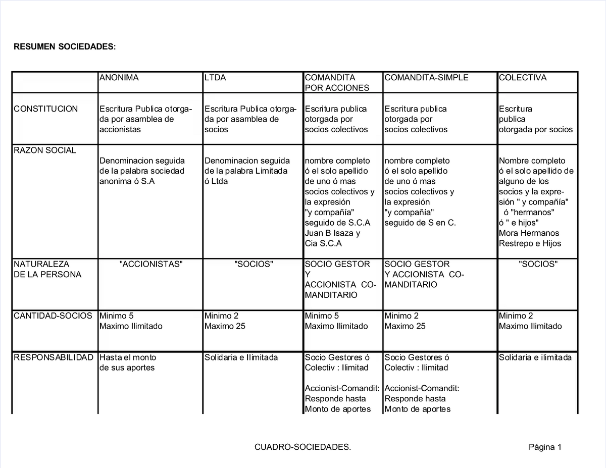 Actividad Quimica Apuntes Actividad Cuadro Comparativo Entre Sexiz Pix