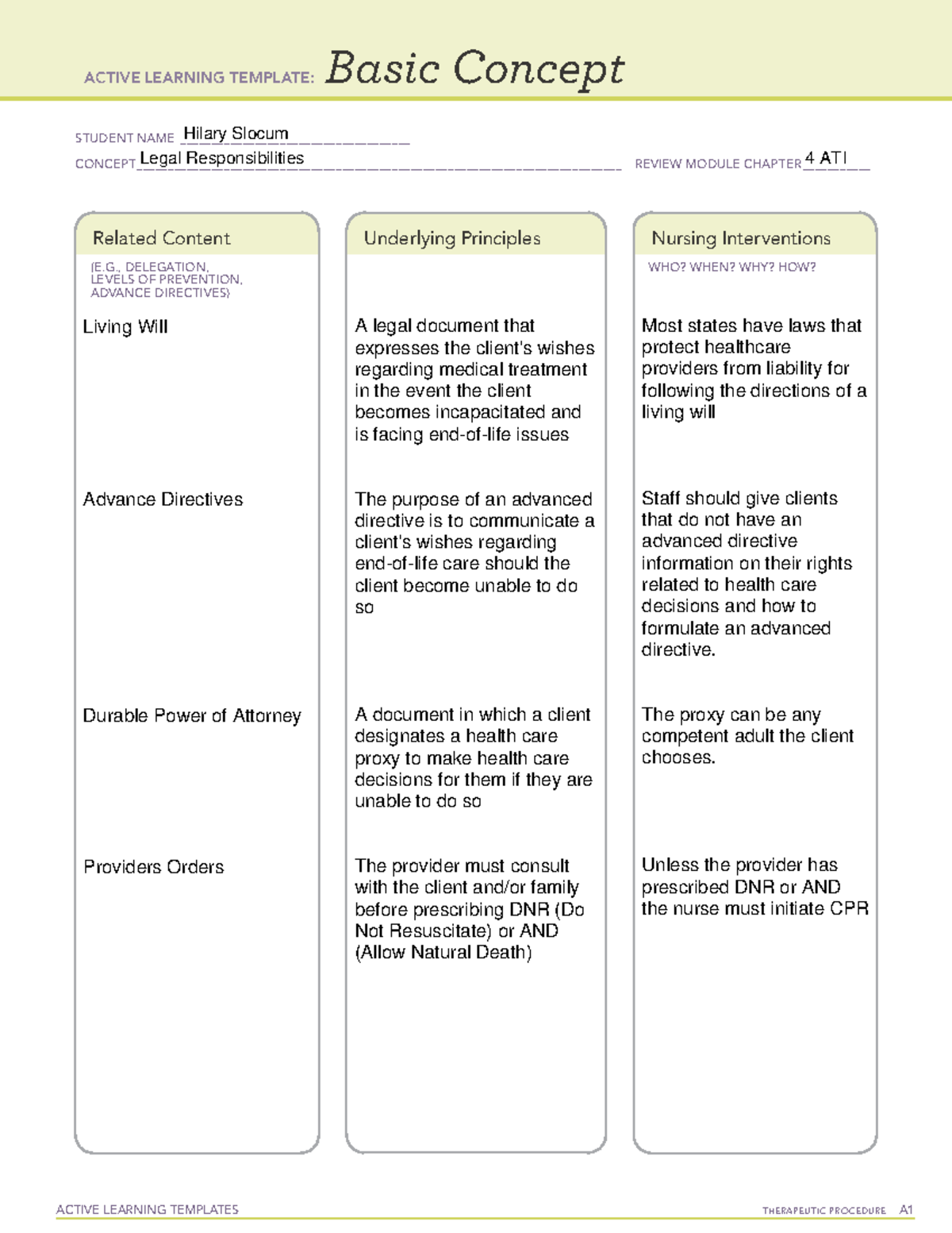 Legal Responsibilities Basic Concept Teaching About Directives