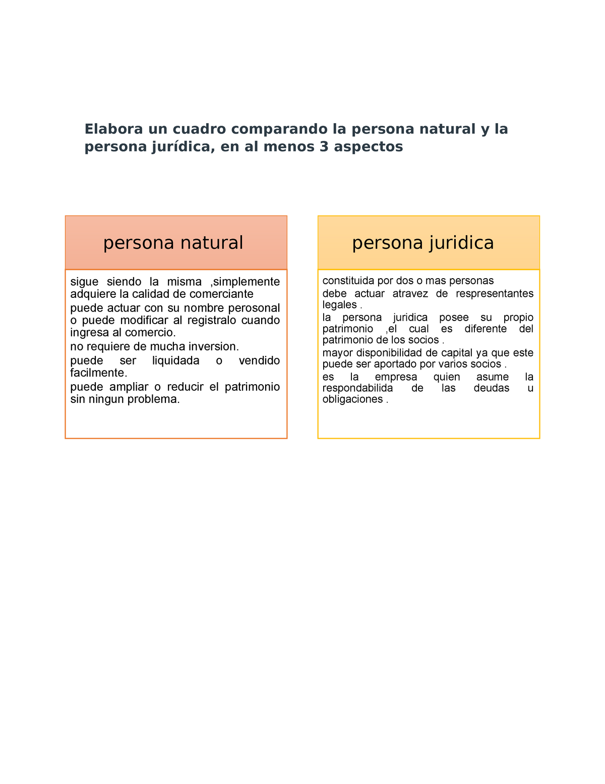 Cuadro Comparando La Persona Natural Y La Persona Jurídica Derecho