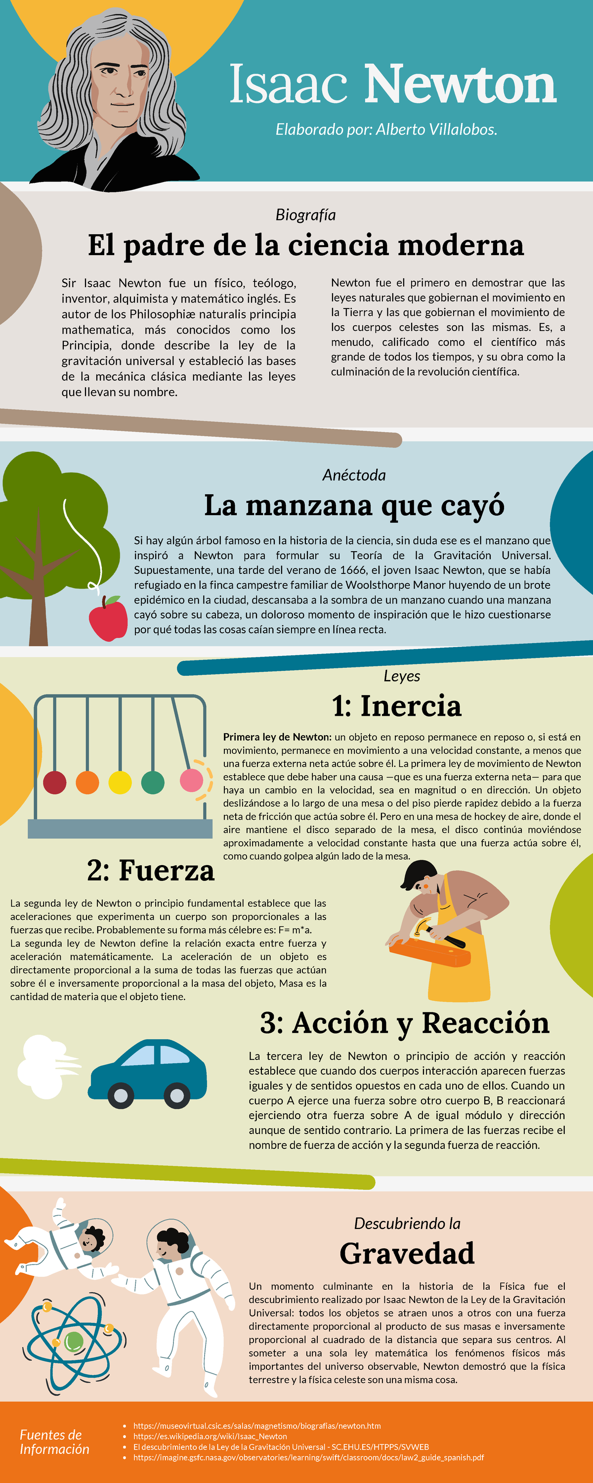 Leyes De Isaac Newton Isaac La Manzana Que Cayó Anéctoda Si Hay Algún