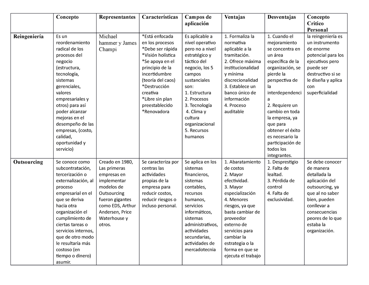 Cuadro Comparativo Tendencias Educativas Studocu Imag