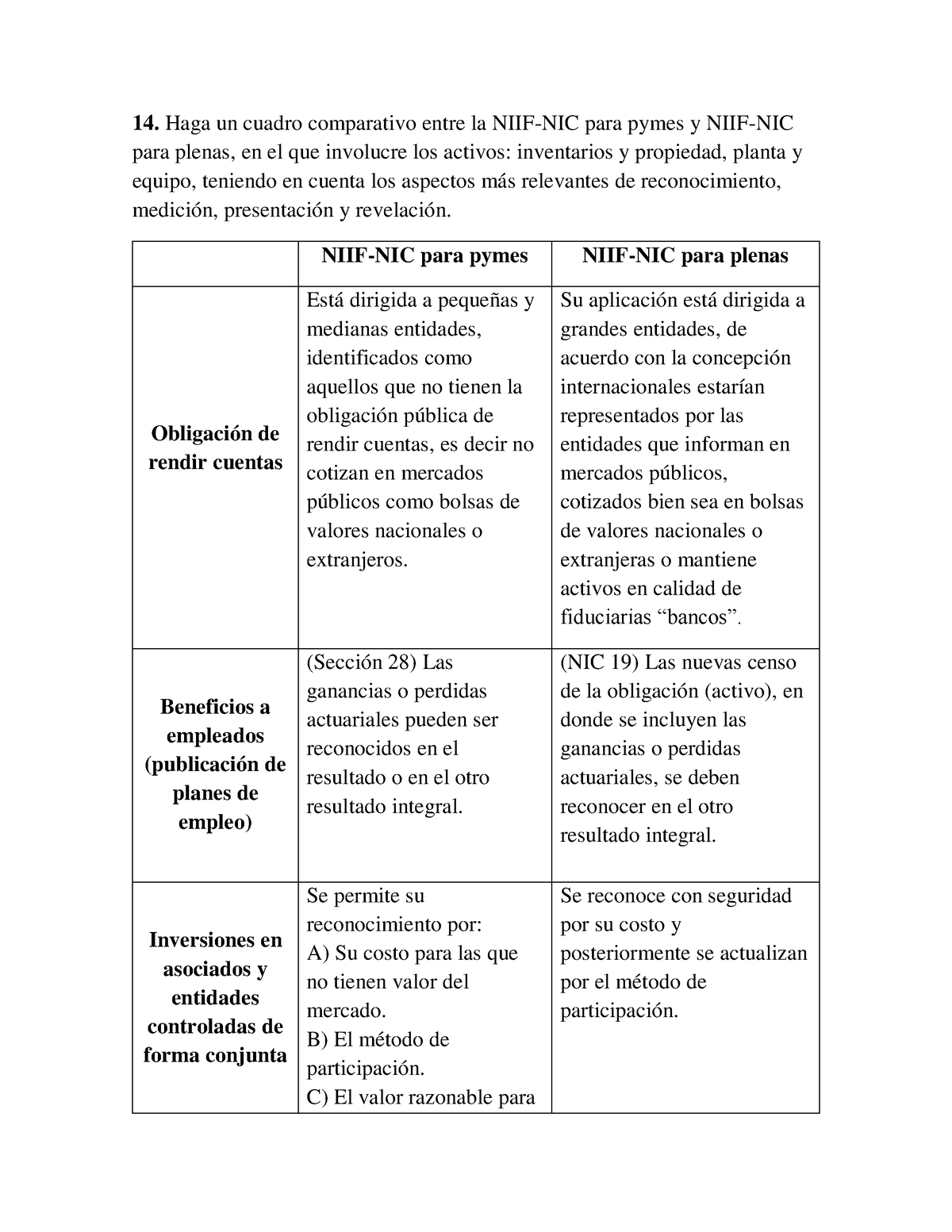 Cuadro Comparativo Niif Plenas Y Niif Pymes Contabilidad Beneficio