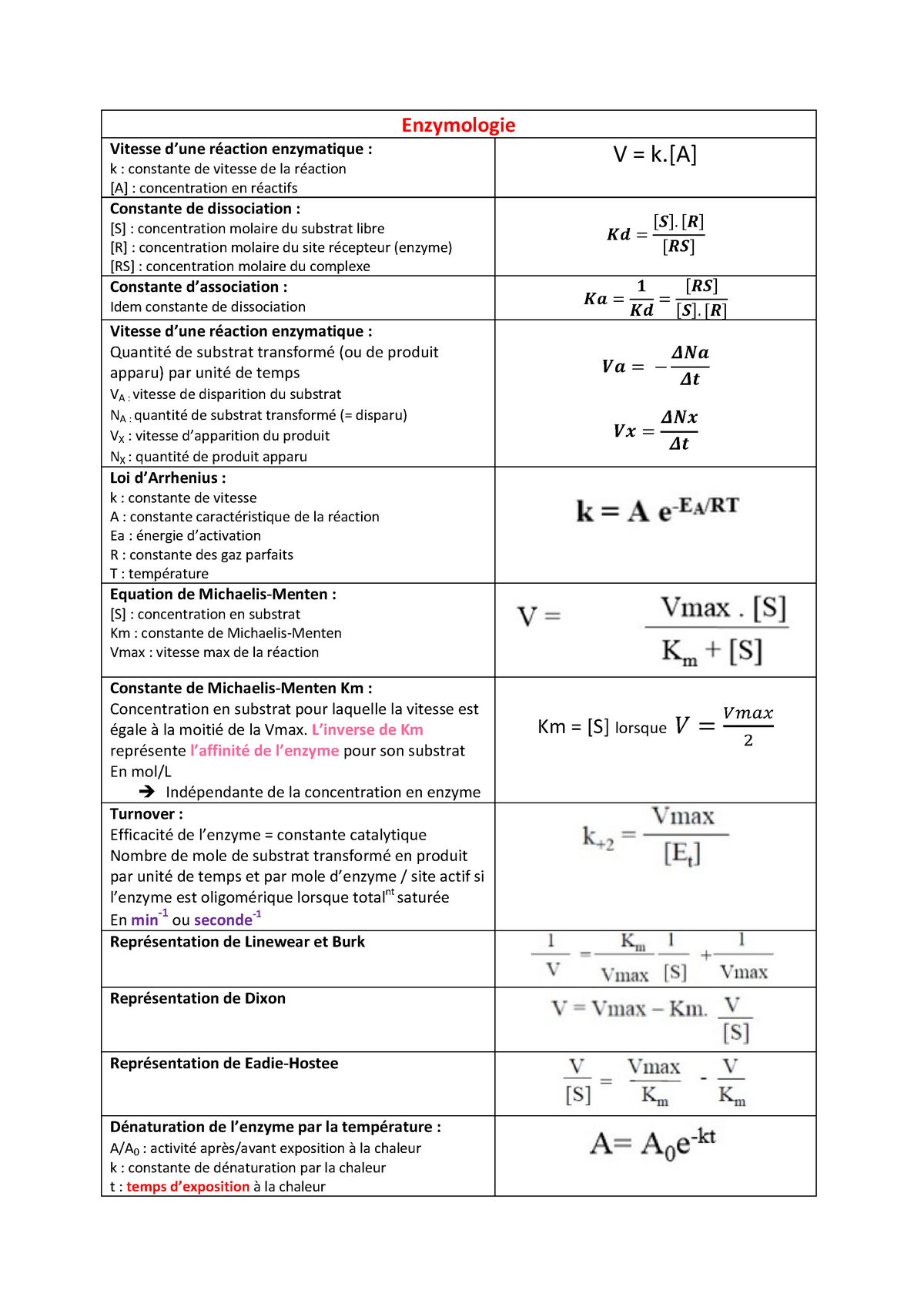 Formules Biochimie Fiche Enzymologie Vitesse Dune Réaction