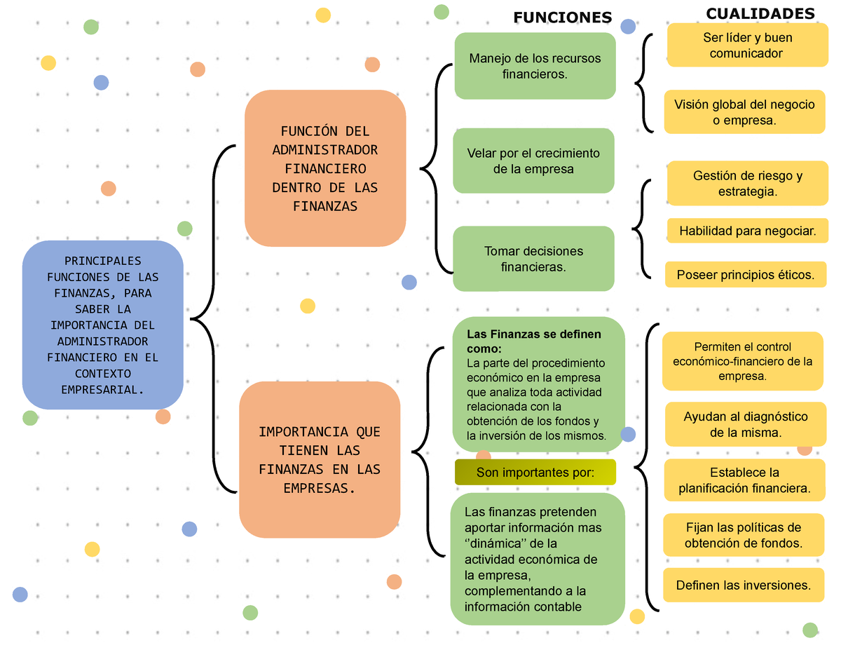 Cuadro Sinoptico Principales Funciones De Las Finanzas Son Importantes