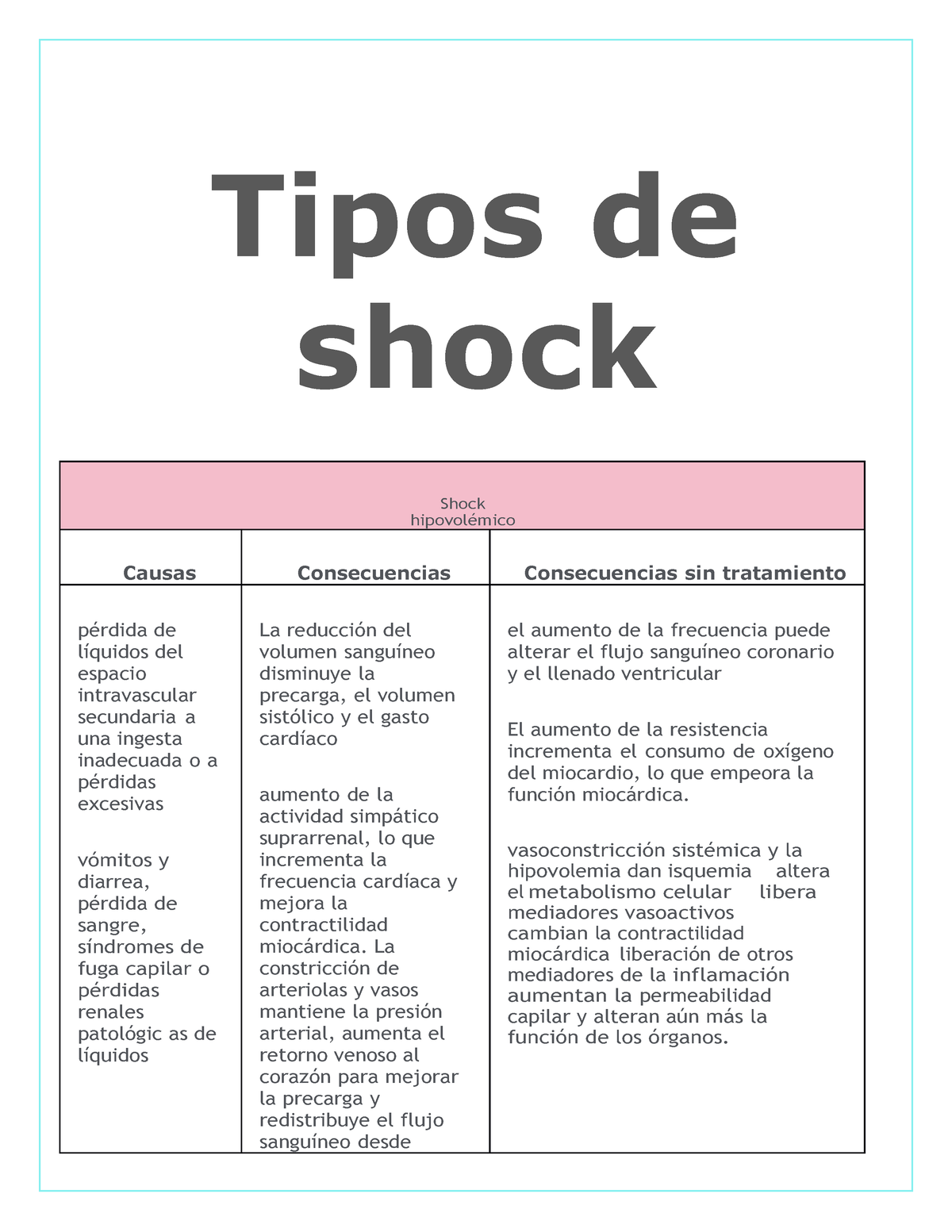 Tipos De Shock Tipos De Shock Shock Hipovolémico Causas Consecuencias