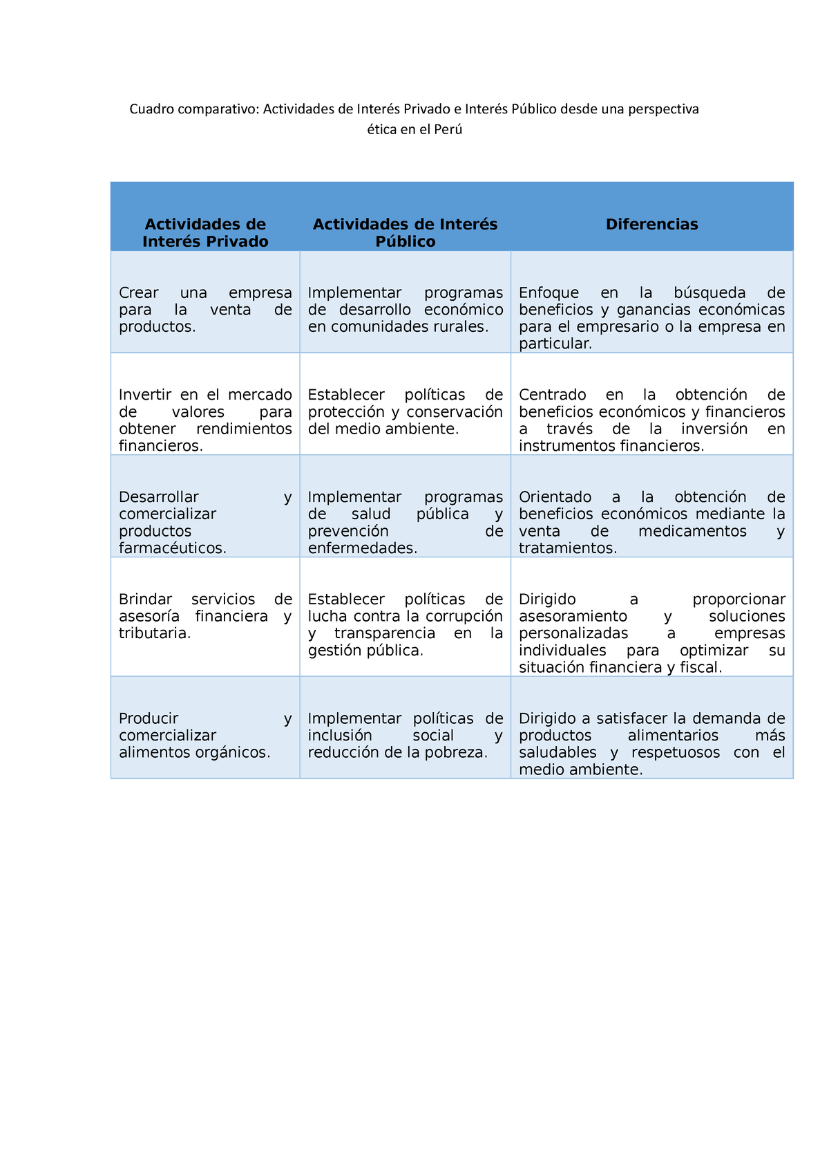 Semana Tema Tarea Cuadro Comparativo Cuadro Comparativo De Sexiz Pix