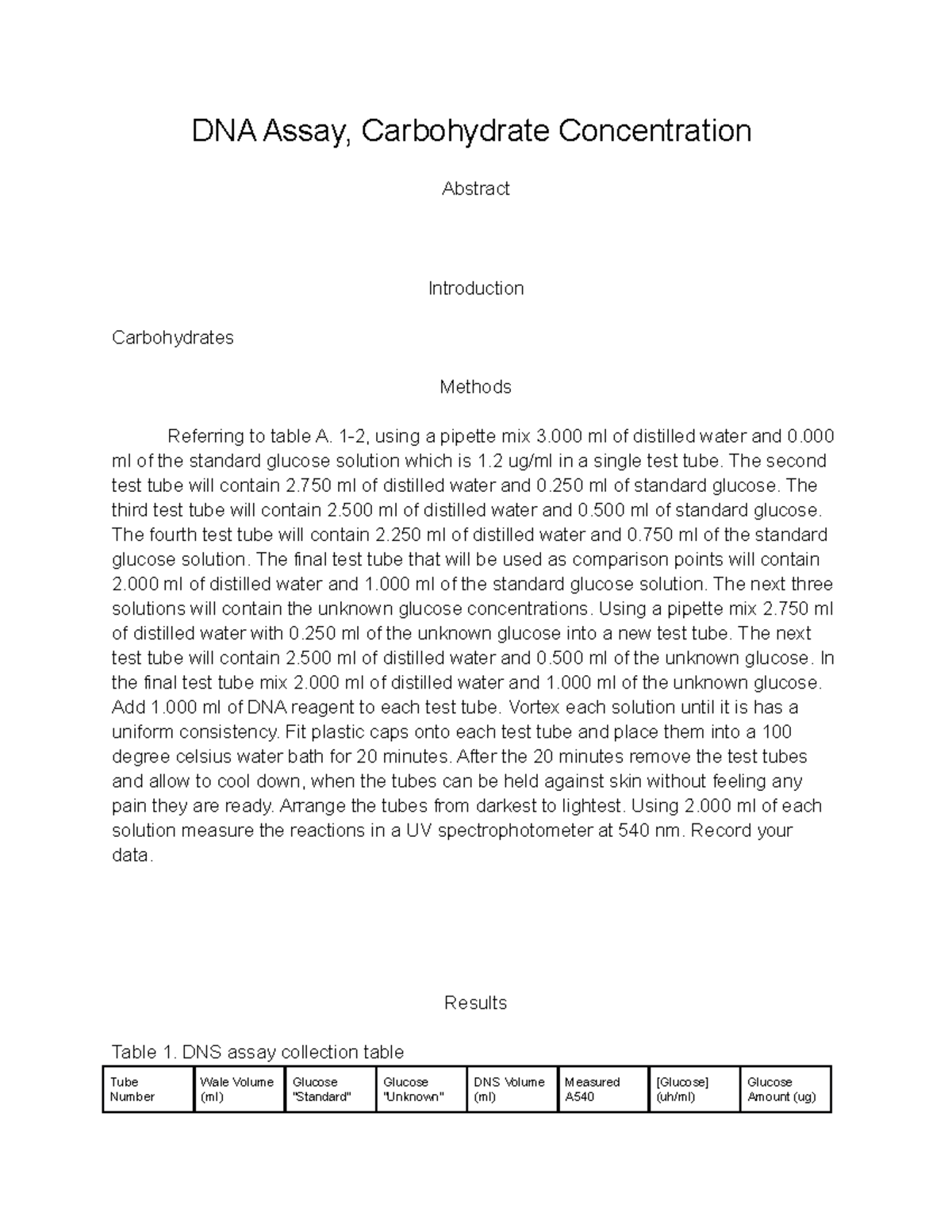 Bch 451 Lab Report 1 Dna Assay Carbohydrate Concentration Abstract