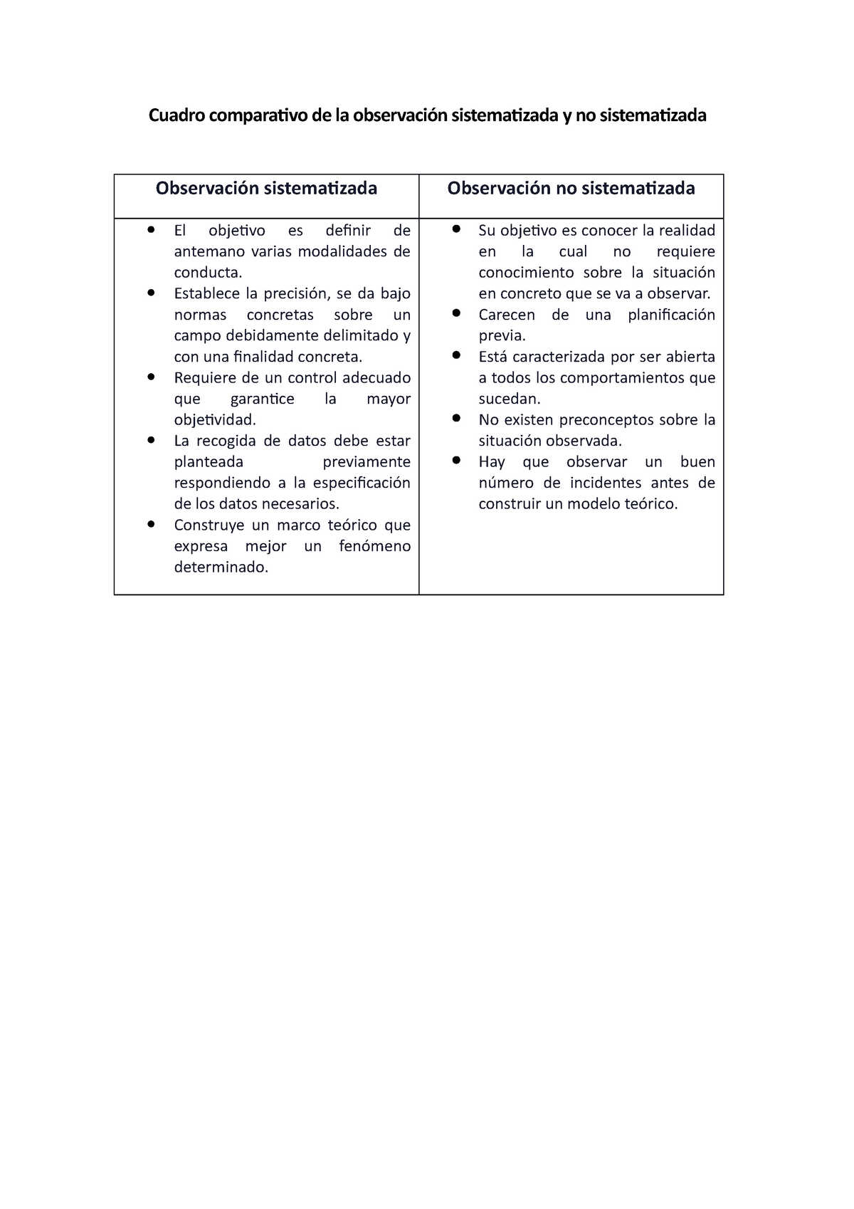 Cuadro Comparativo De La Observación Sistematizada Y No Sistematizada