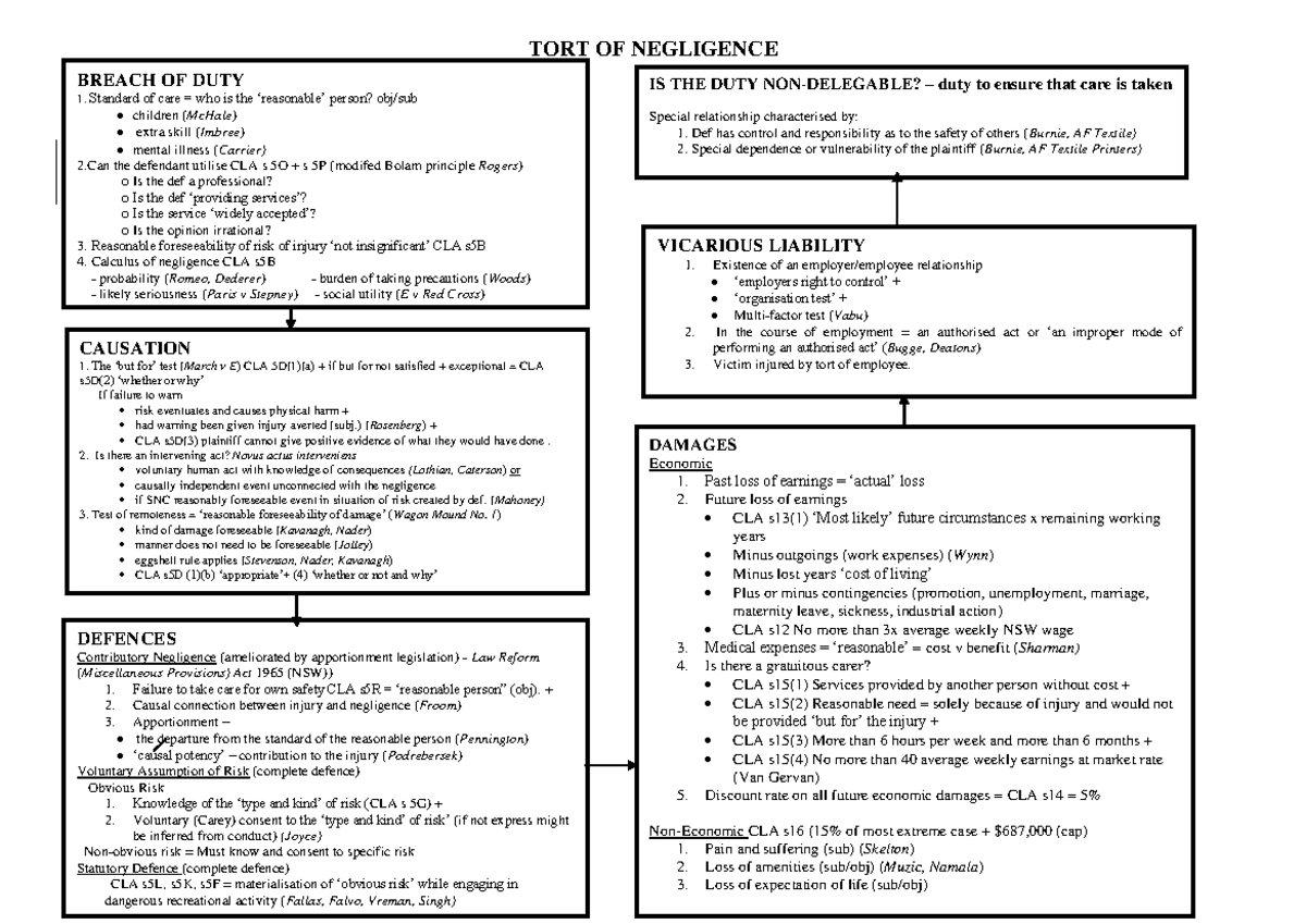 Torts Flowchart Tort Of Negligence Vicarious Liability Existence Of