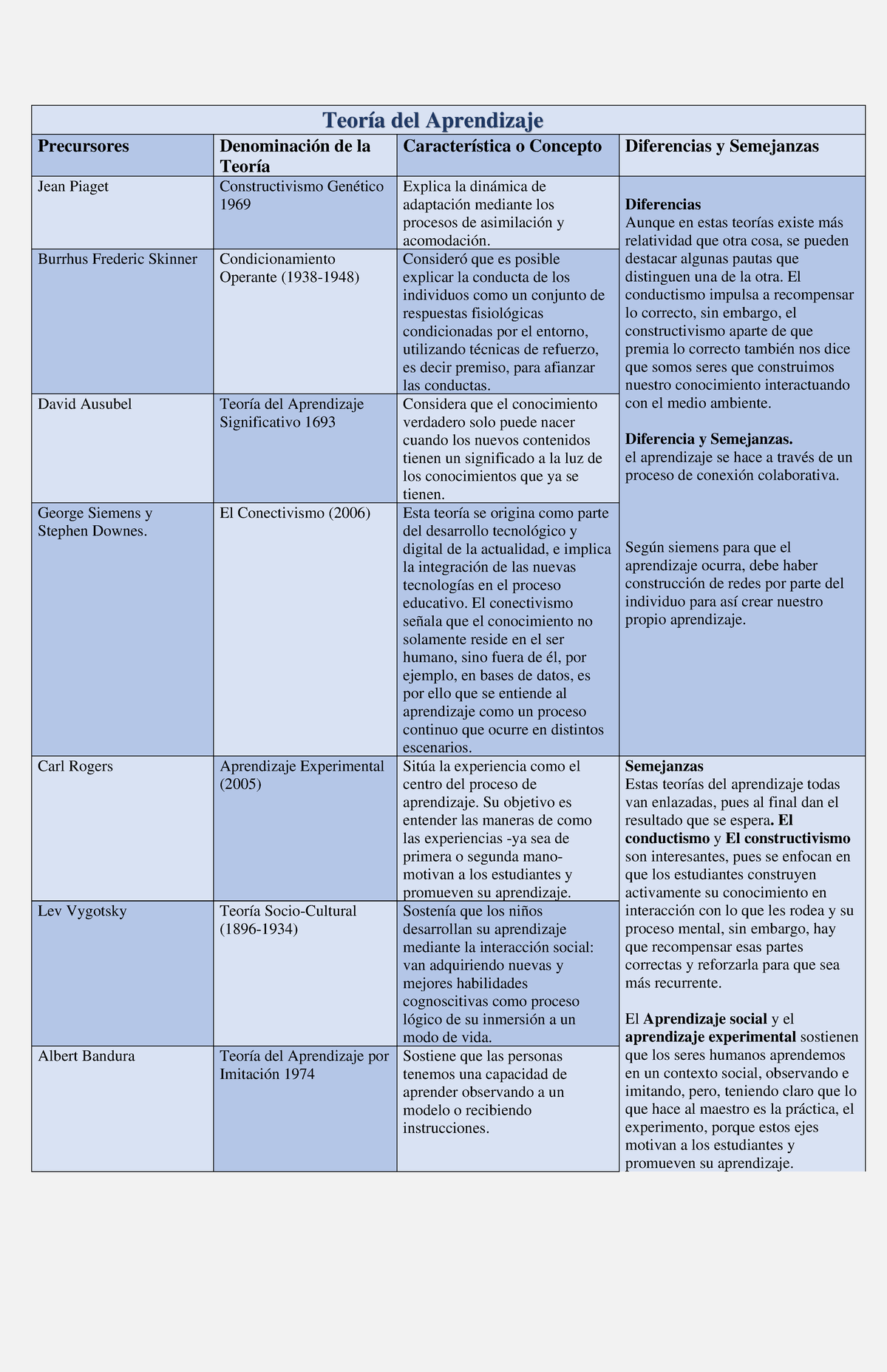 Cuadro Comparativo Similitudes Y Diferencias Kulturau