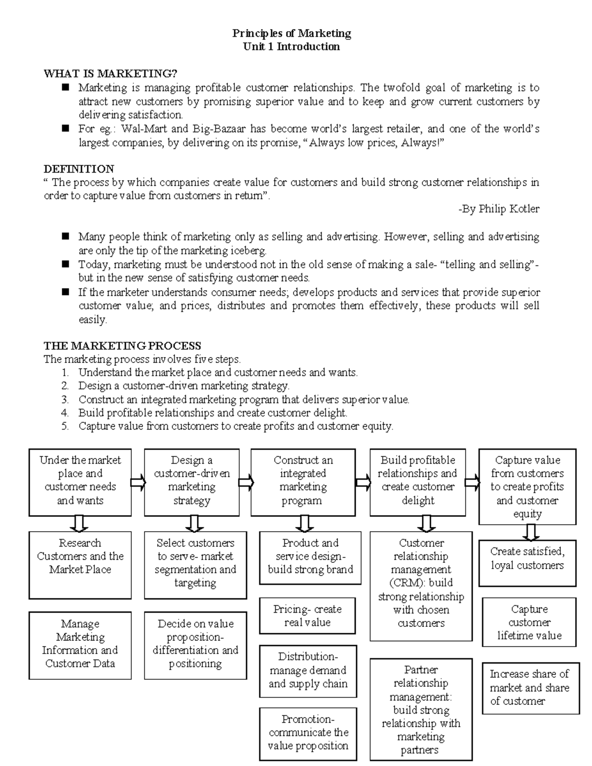 Lecture Notes Marketing Complete Principles Of Marketing Unit 1