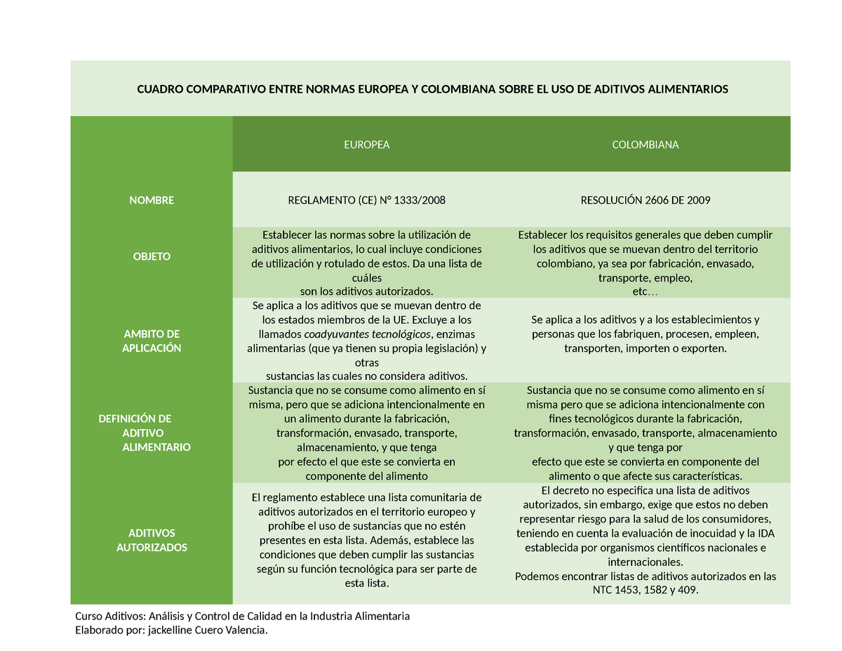 Cuadro Comparativo Normas Europea Y Colombiana En Adi