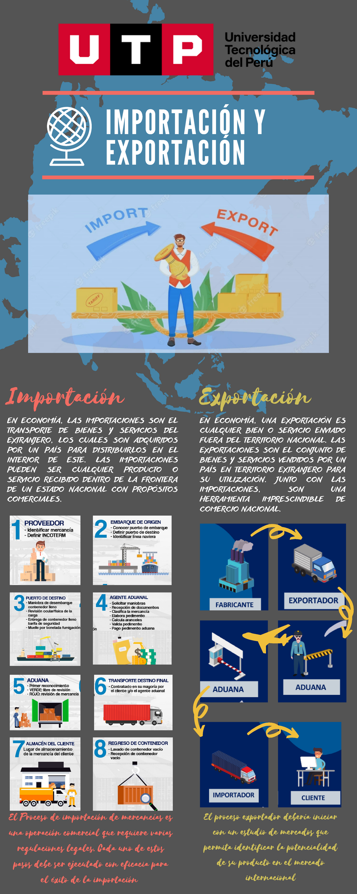 Semana 17 Tema 1 Tarea Infografía Sobre Importación Y Exportación Y