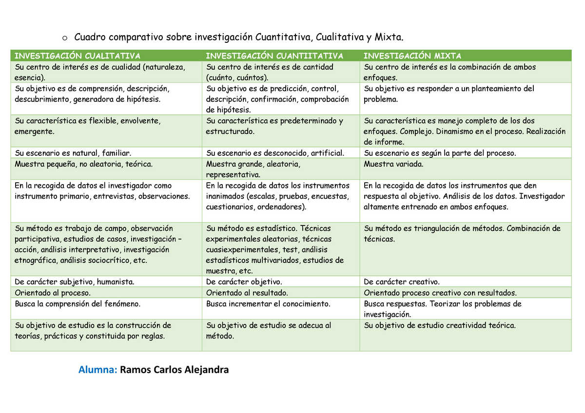 359270362 Cuadro Comparativo Sobre Investigacion Cuantitativa O