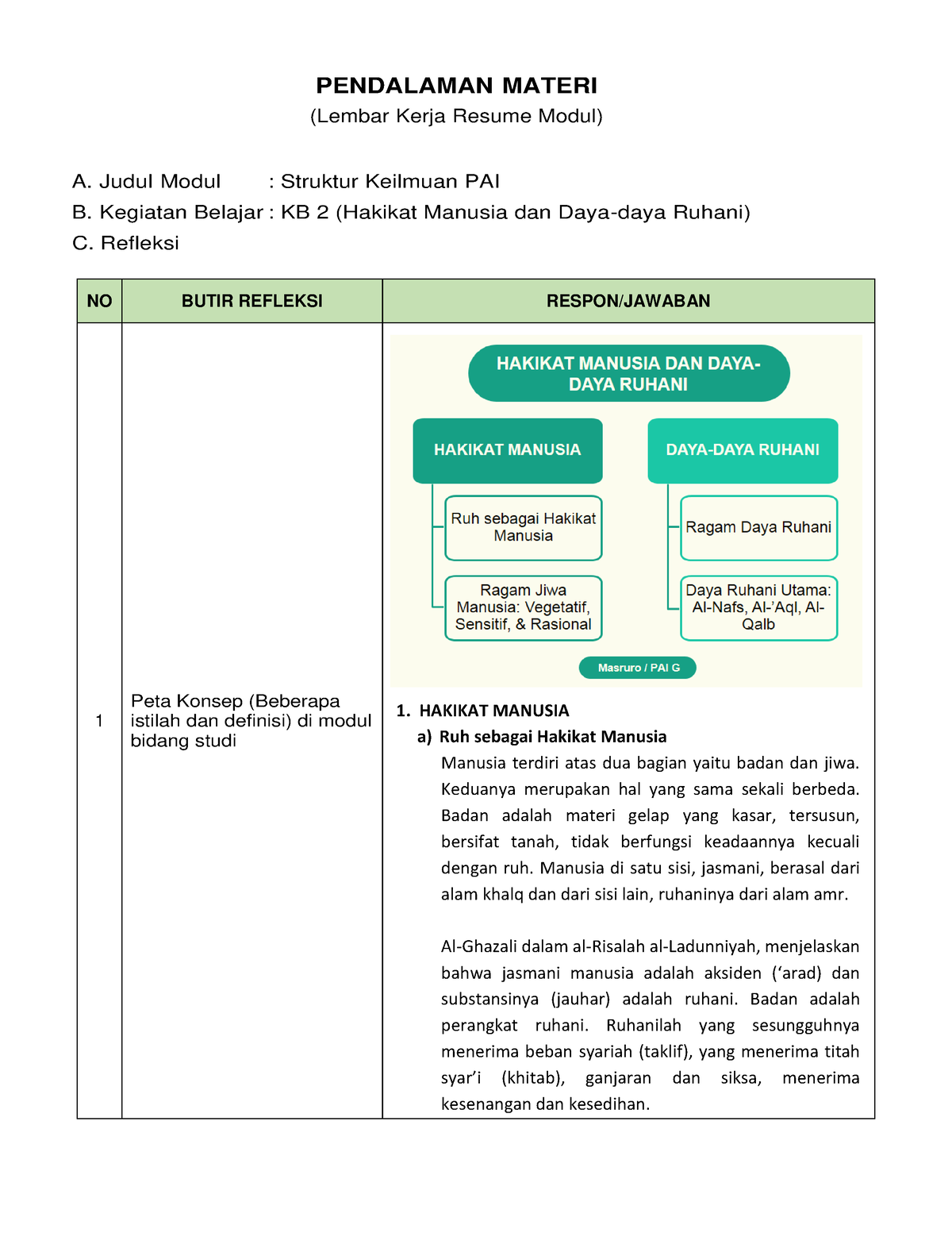 Resume Kb 2 Pendalaman Materi Pai Pendalaman Materi Lembar Kerja